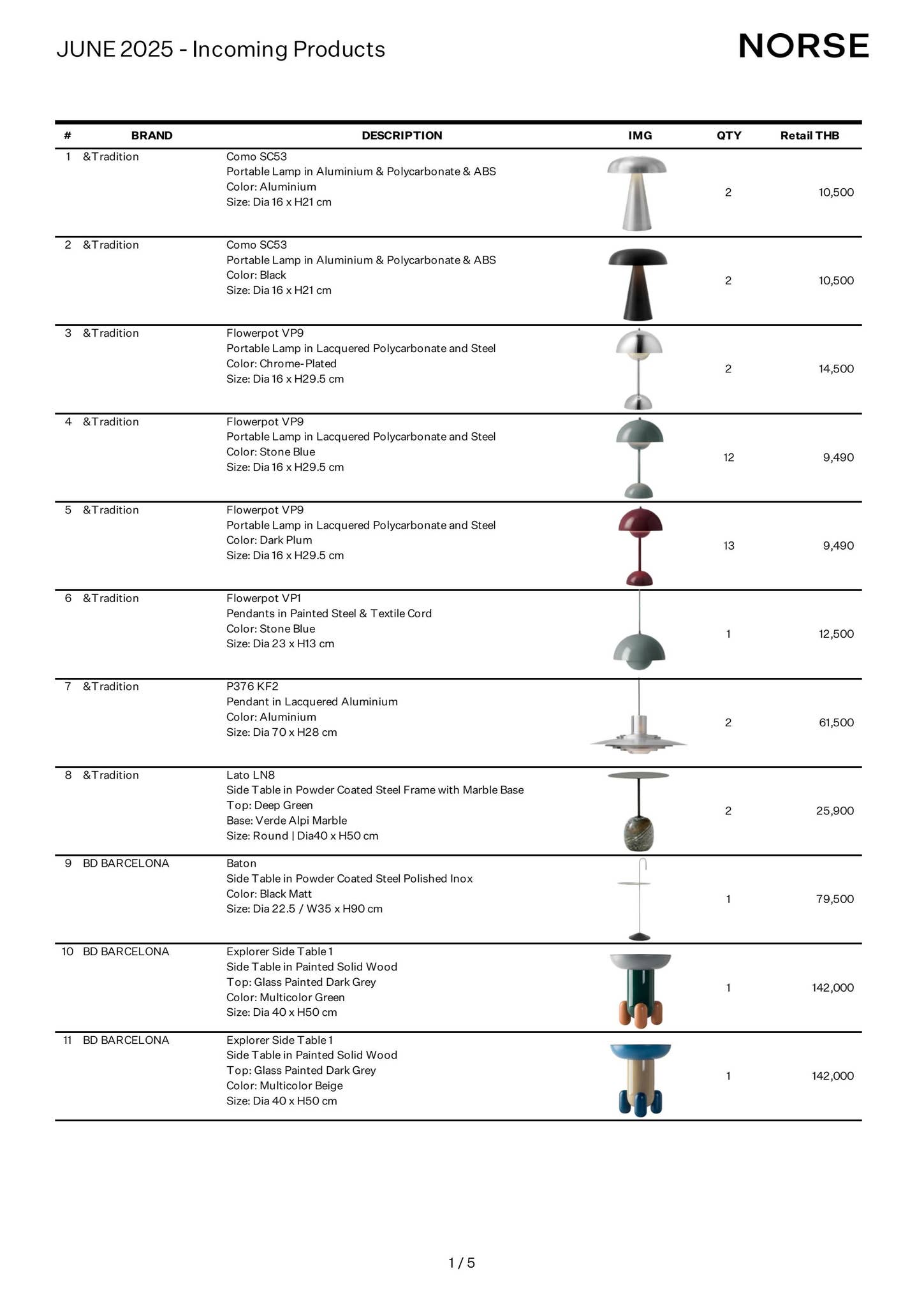 Incoming Products — June 2025 by norserepublics - Issuu