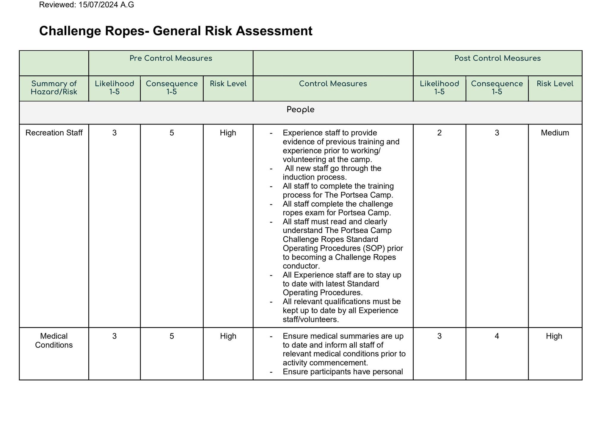 Challenge Ropes Risk Assessment 2024 by theportseacmp - Issuu