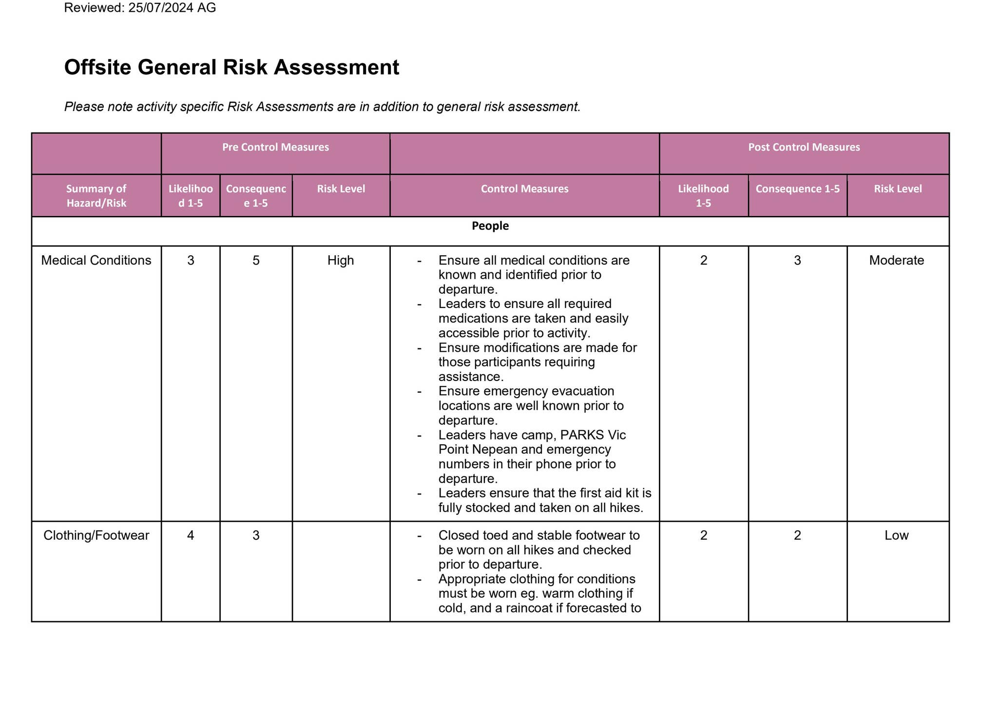 Offsite Risk Assessment 2024 by theportseacmp - Issuu