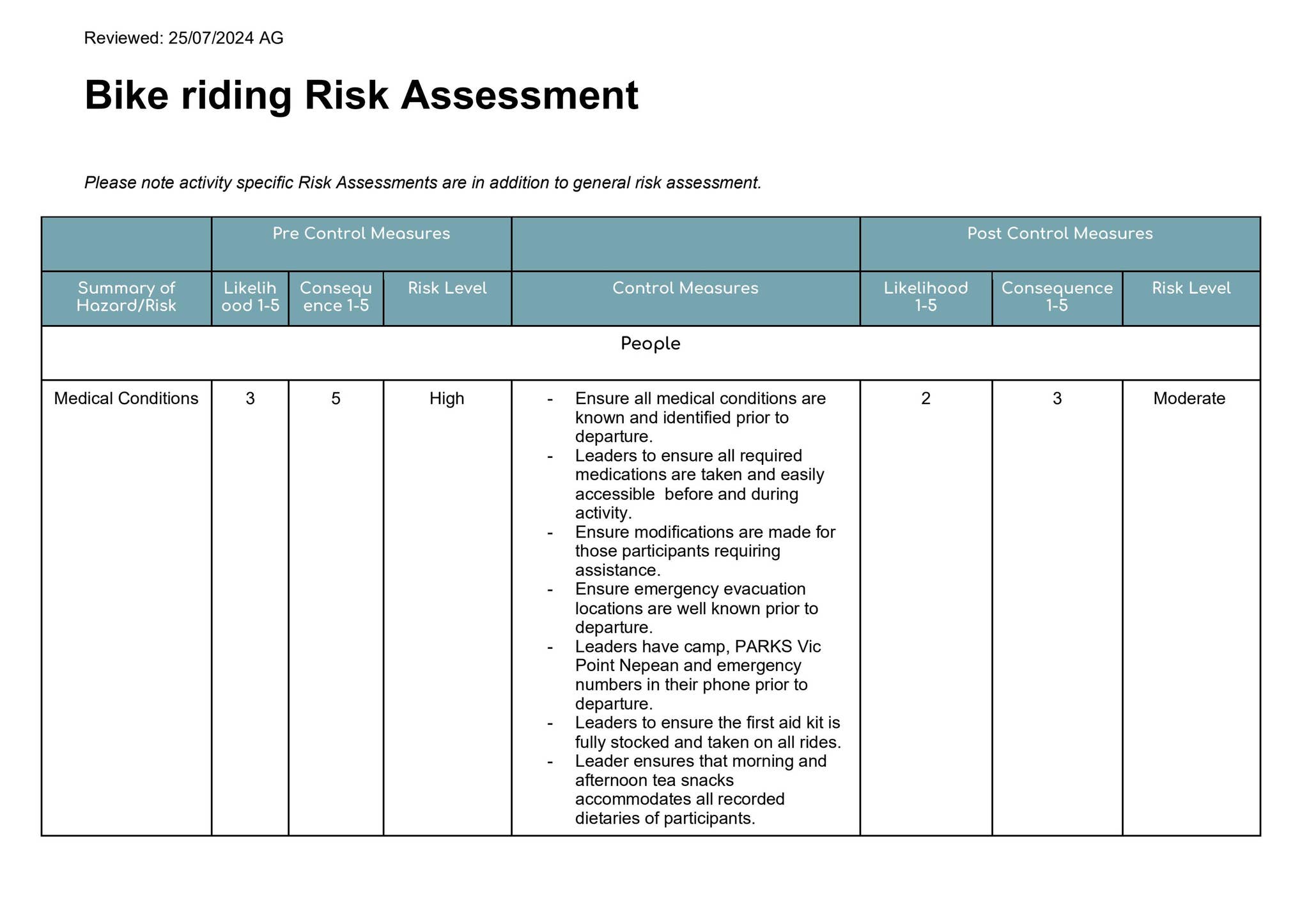 Bike Risk Assessment 2024 by theportseacmp - Issuu