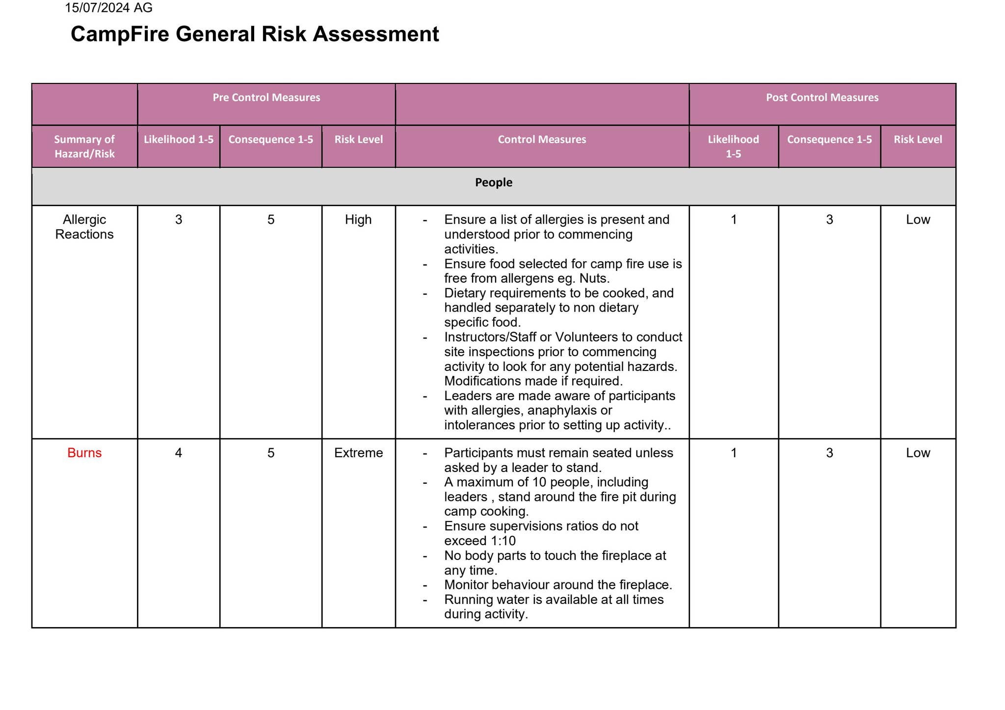 Camp Fire Risk Assessment 2024 by theportseacmp - Issuu
