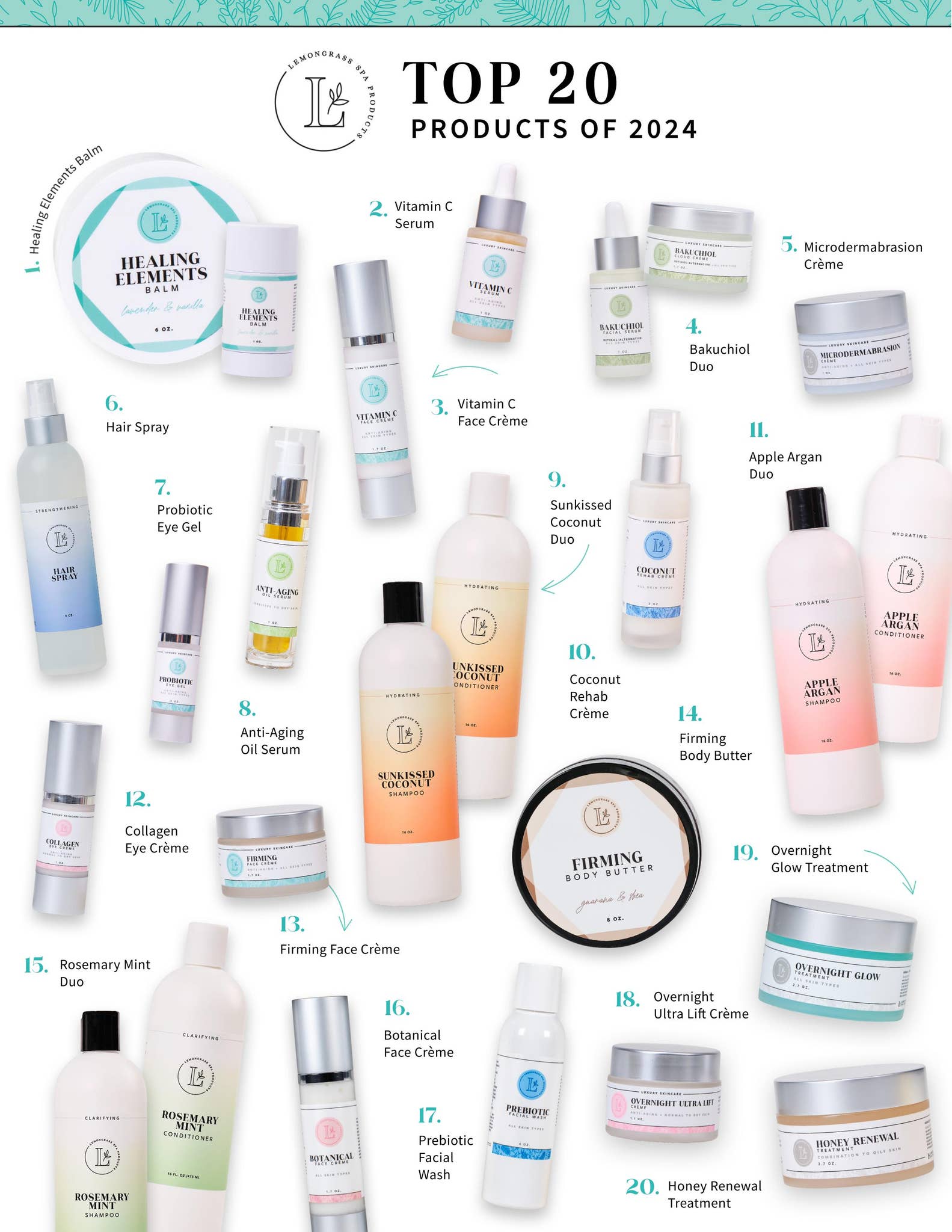Top 20 Products of 2024 by Lemongrass Spa Products - Issuu