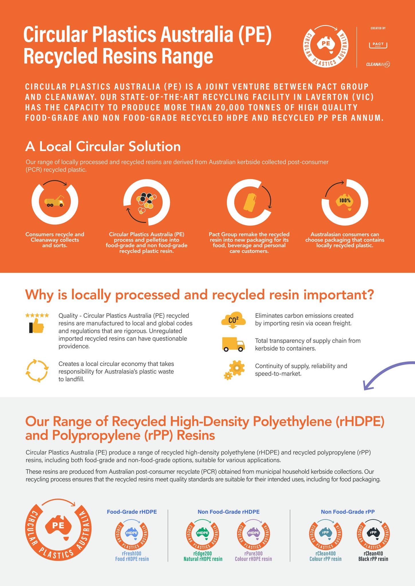 CPA PE Recycled Resins by Pact_Group - Issuu