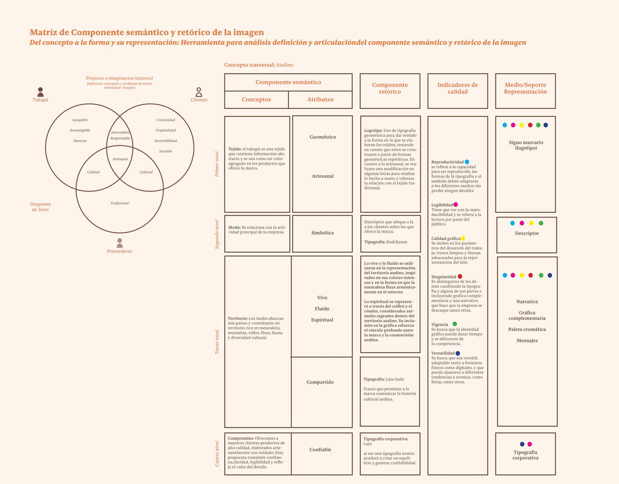 matriz de componente semanticoy retorico de la imagen final by steven ...