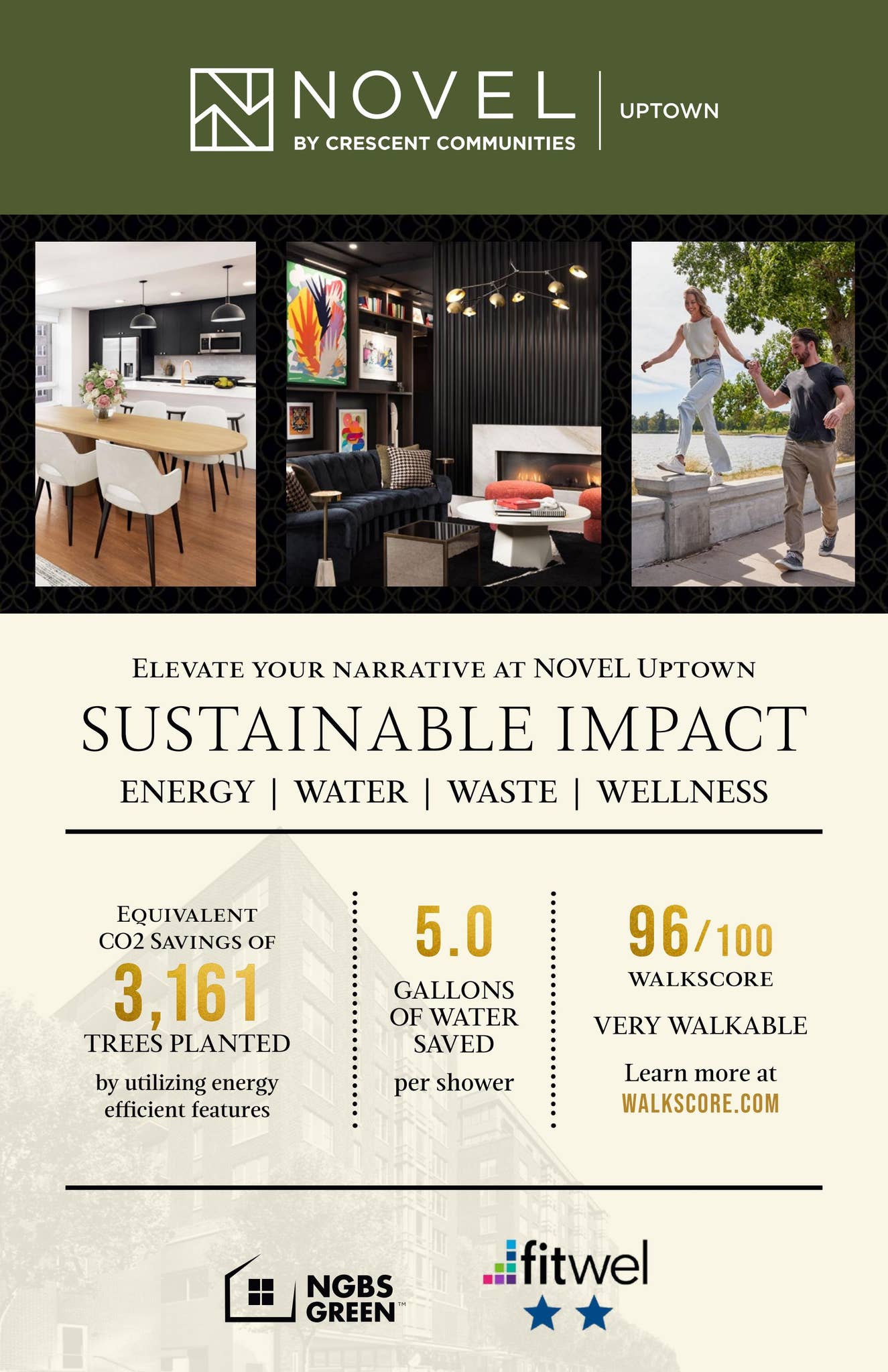 NOVEL Uptown Sustainability Summary by Crescent Communities - Issuu
