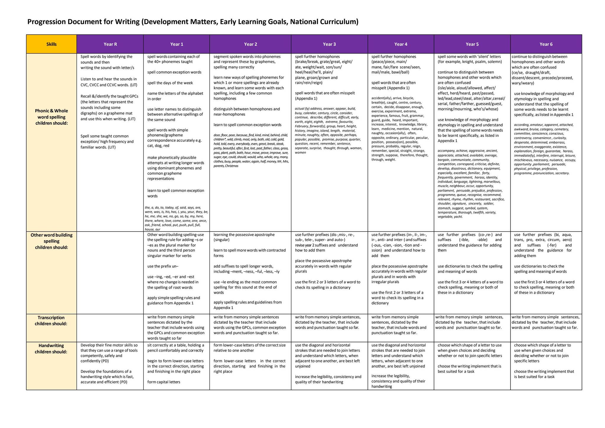 Writing Progression Map by Schudio - Issuu