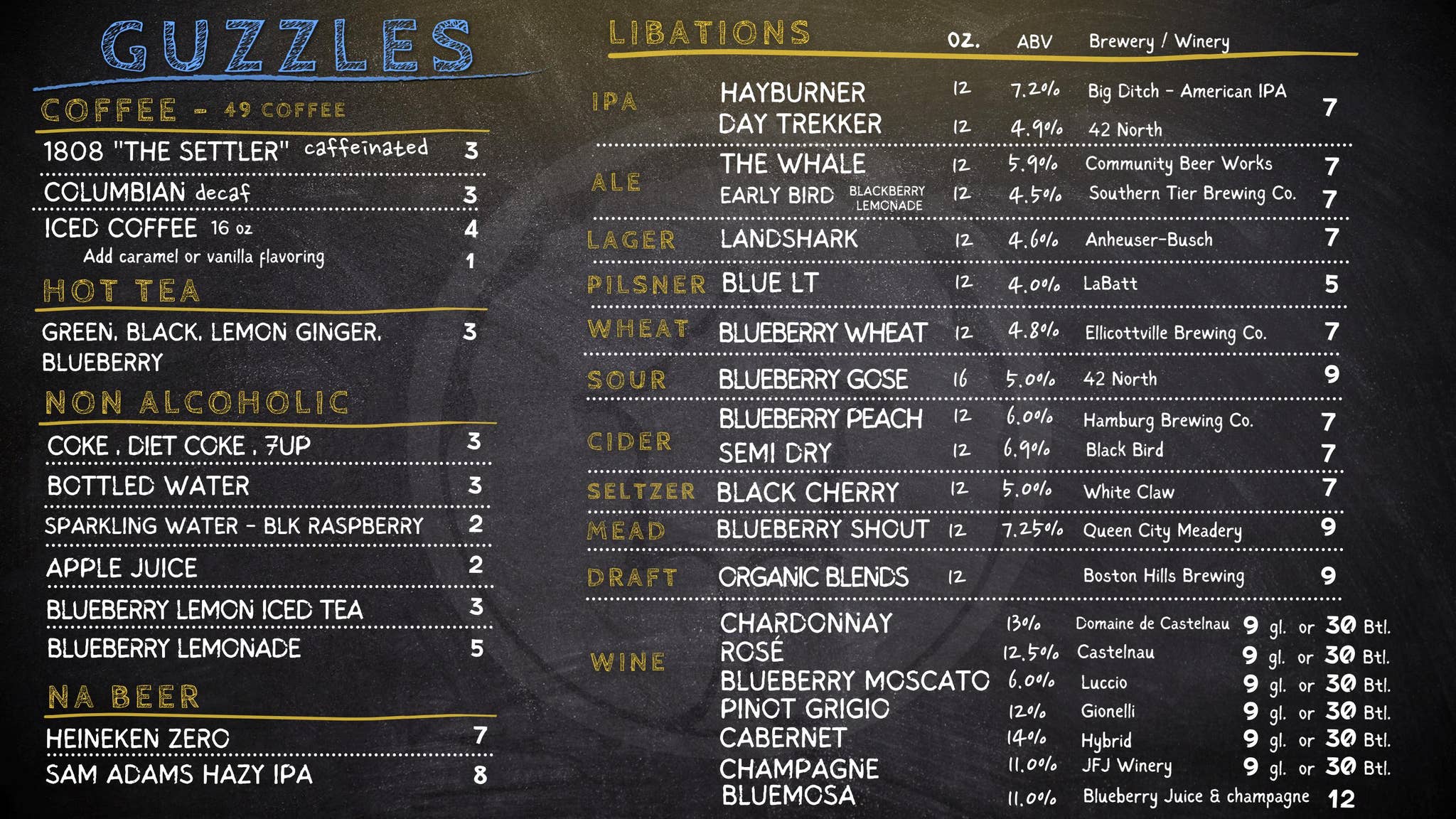 Blueberry Treehouse Cafe Menu by CAFE MENU - Issuu