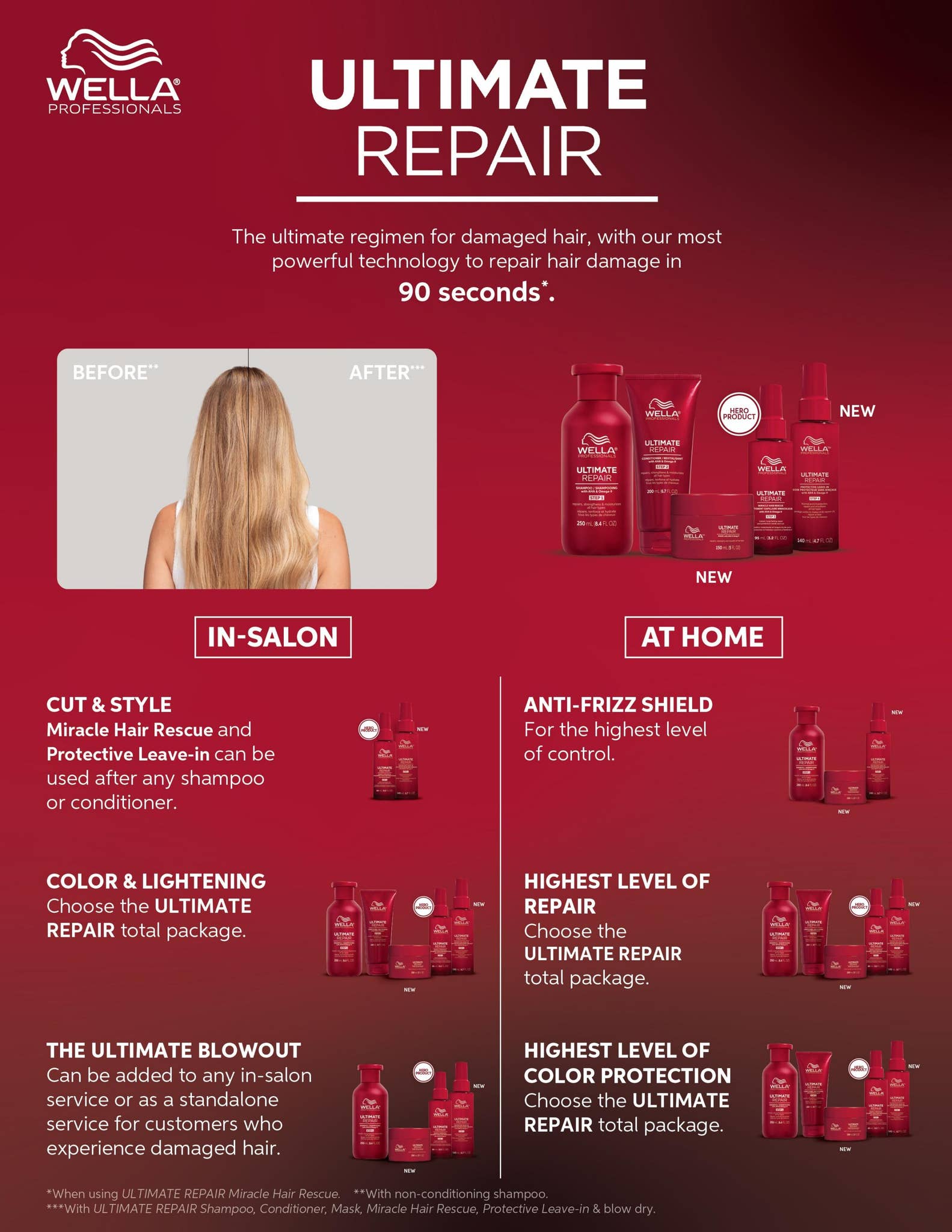 Ultimate Repair One-Pager by Wella Brand Education - Issuu