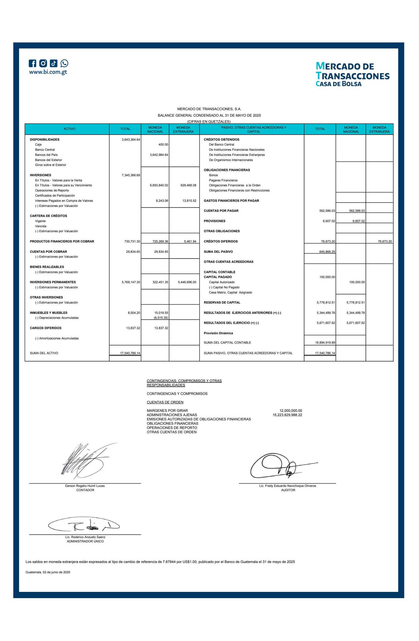 MT-Balance General 05-2025/Público by Corporación BI - Issuu