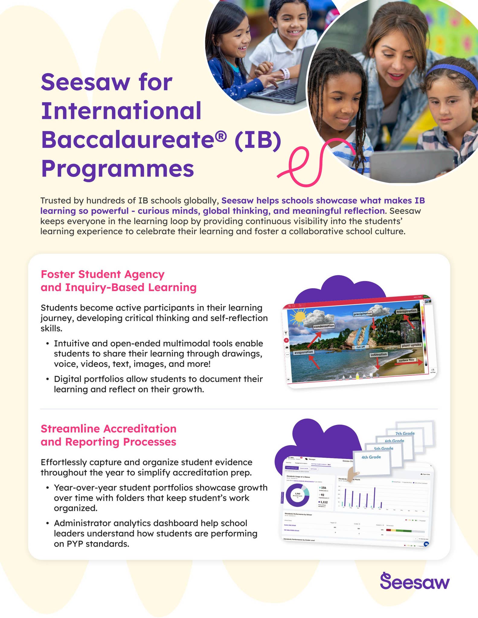 Seesaw for IB Programmes by seesawlearning - Issuu