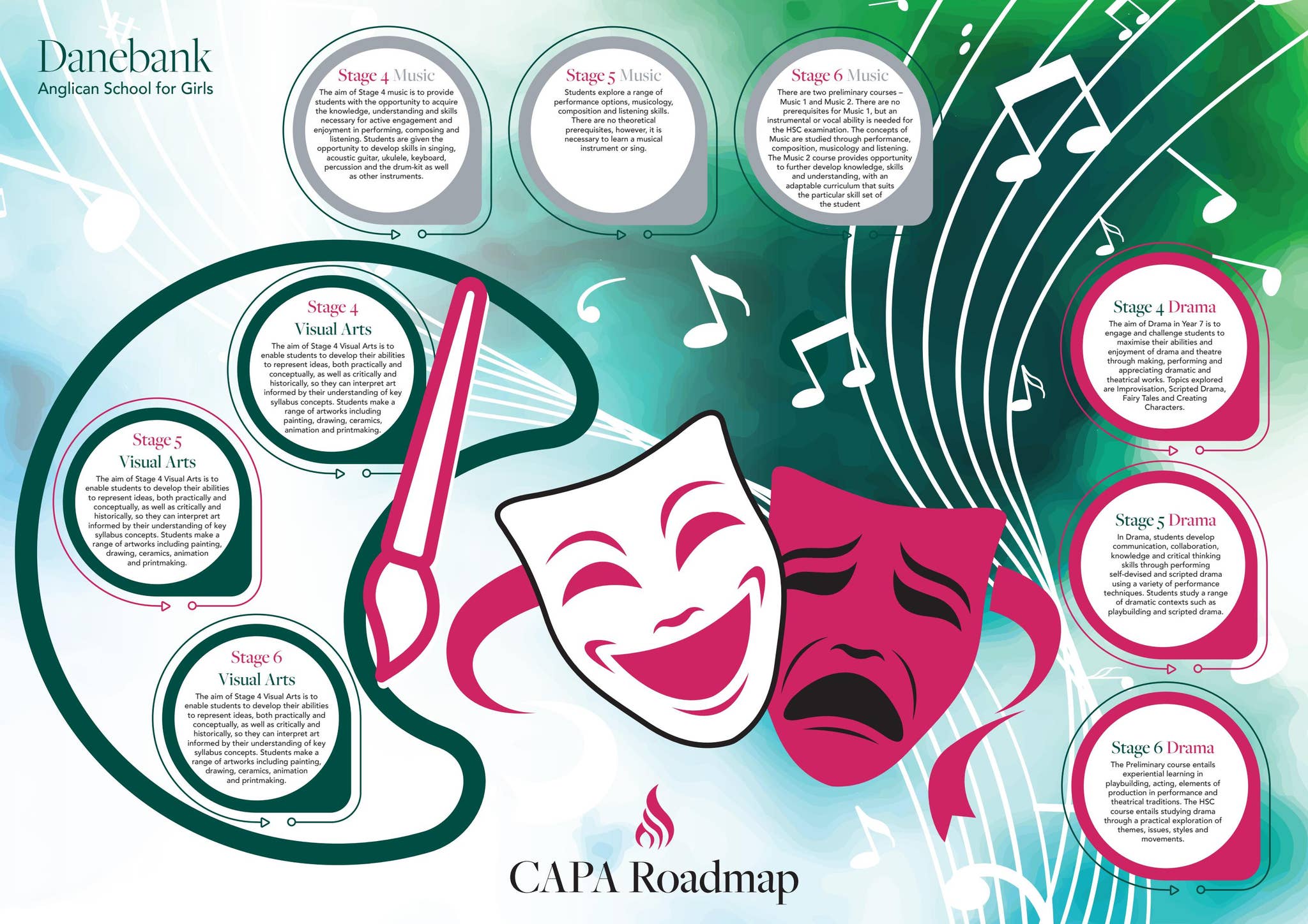 Danebank CAPA RoadMap by DanebankAnglicanSchool - Issuu