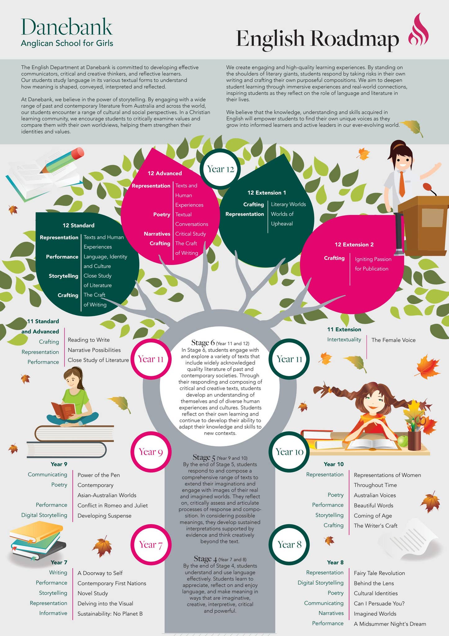 Danebank English RoadMap by DanebankAnglicanSchool - Issuu