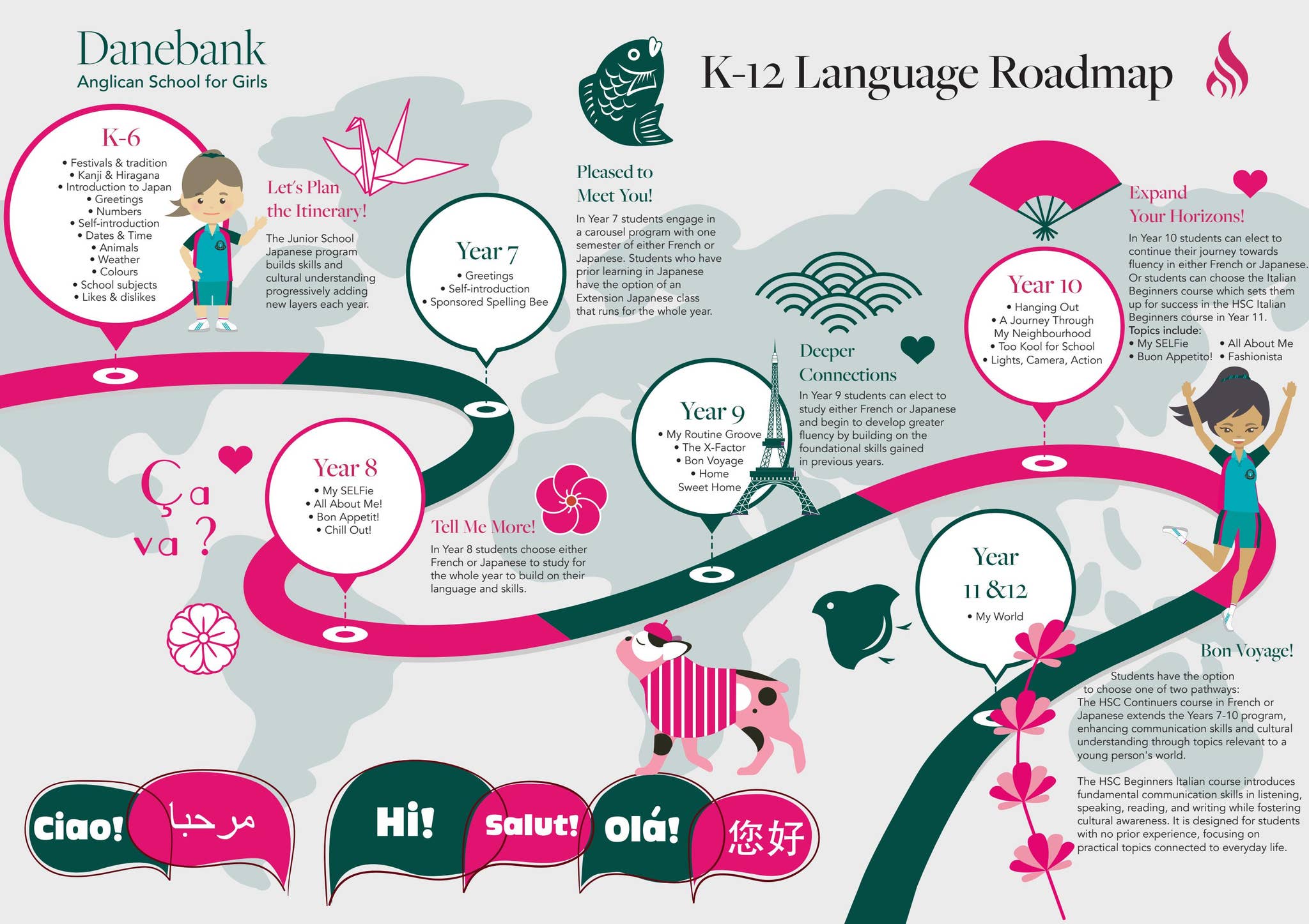 Danebank Language RoadMap by DanebankAnglicanSchool - Issuu