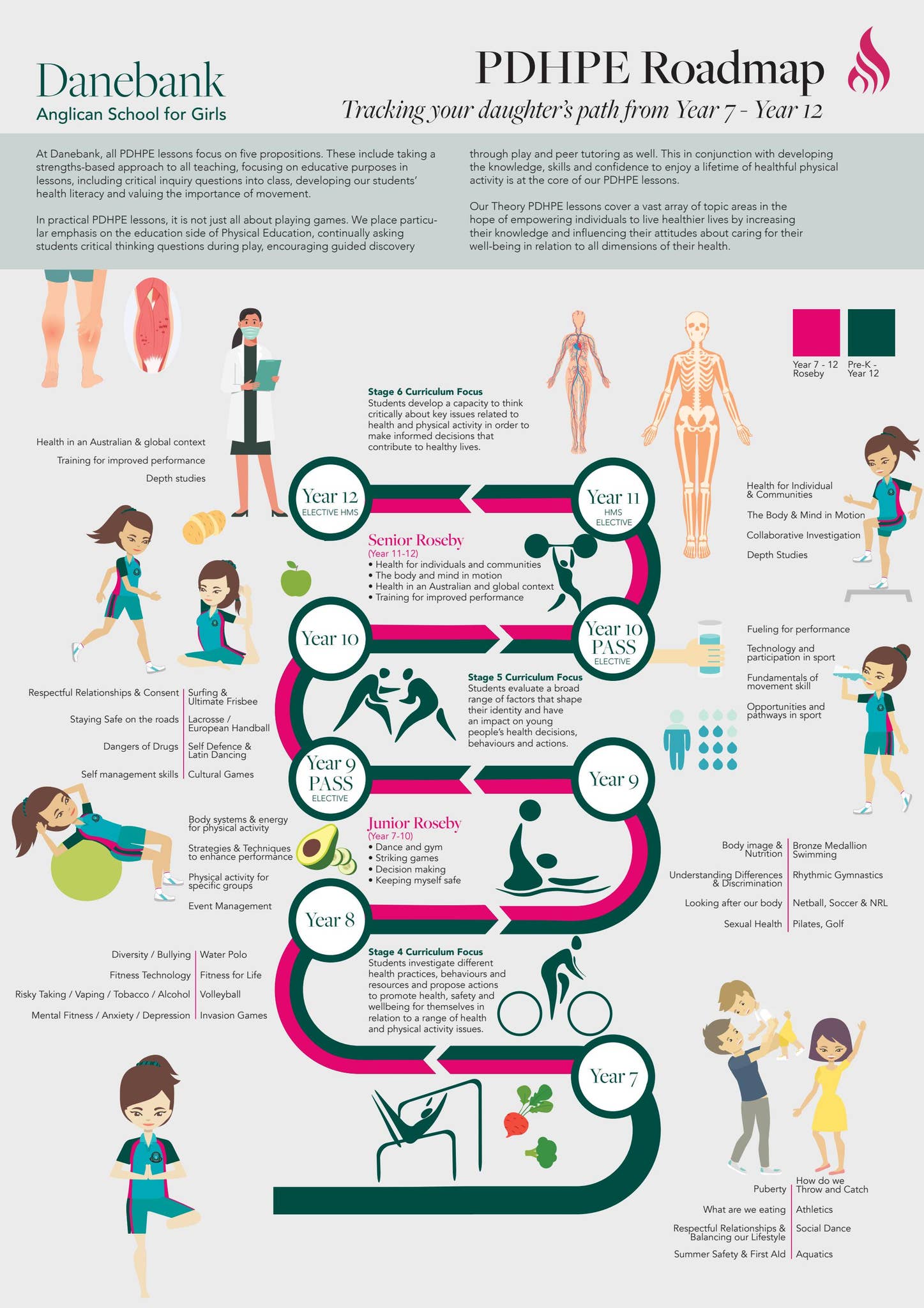 Danebank PDHPE RoadMap by DanebankAnglicanSchool - Issuu