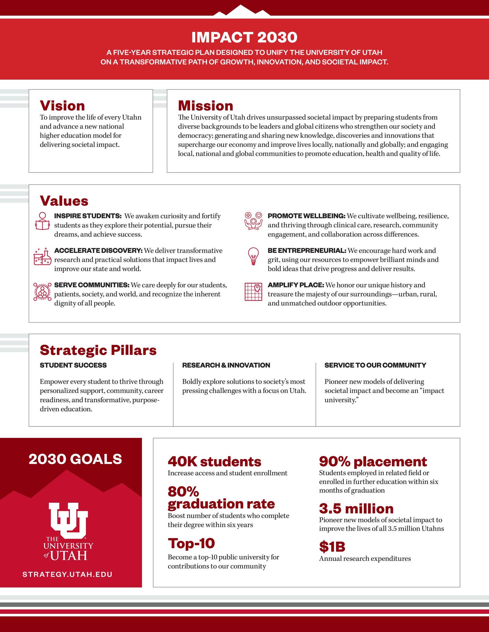 Impact 2030 One-Sheet by universityofutahdigital - Issuu