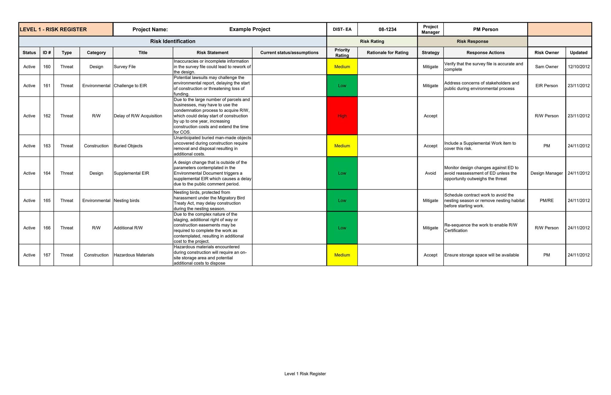 Sample Risk Register - Level 1 by modul8consultancy - Issuu