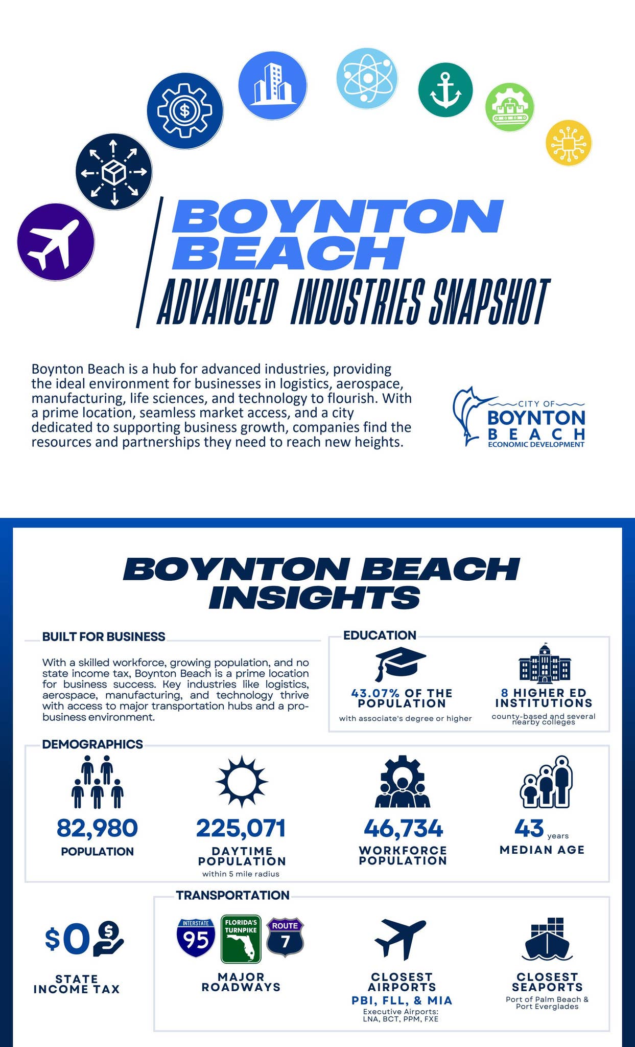 Boynton Beach Advanced Industry Map by cityofboyntonbeach - Issuu