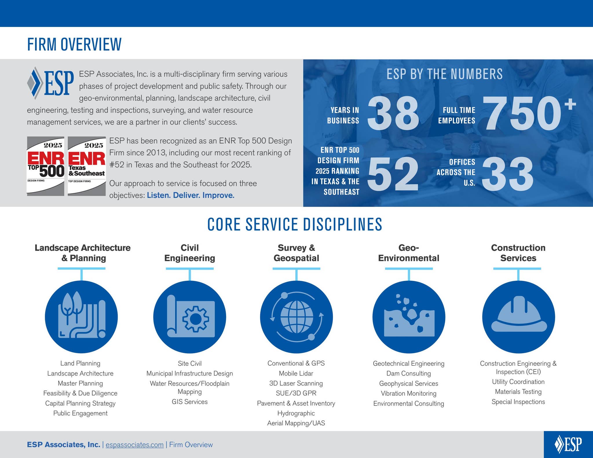 ESP Firm Overview & Services by ESP Associates, Inc. - Issuu