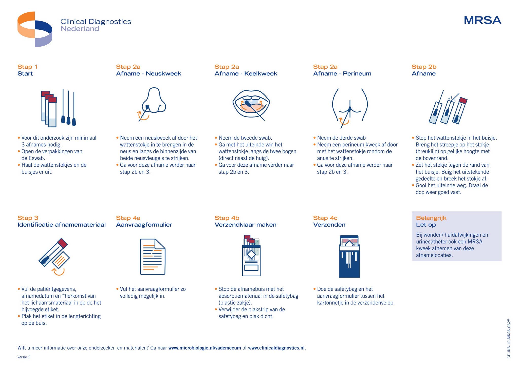 CD-NL MRSA V2 by Clinical Diagnostics Nederland - Issuu