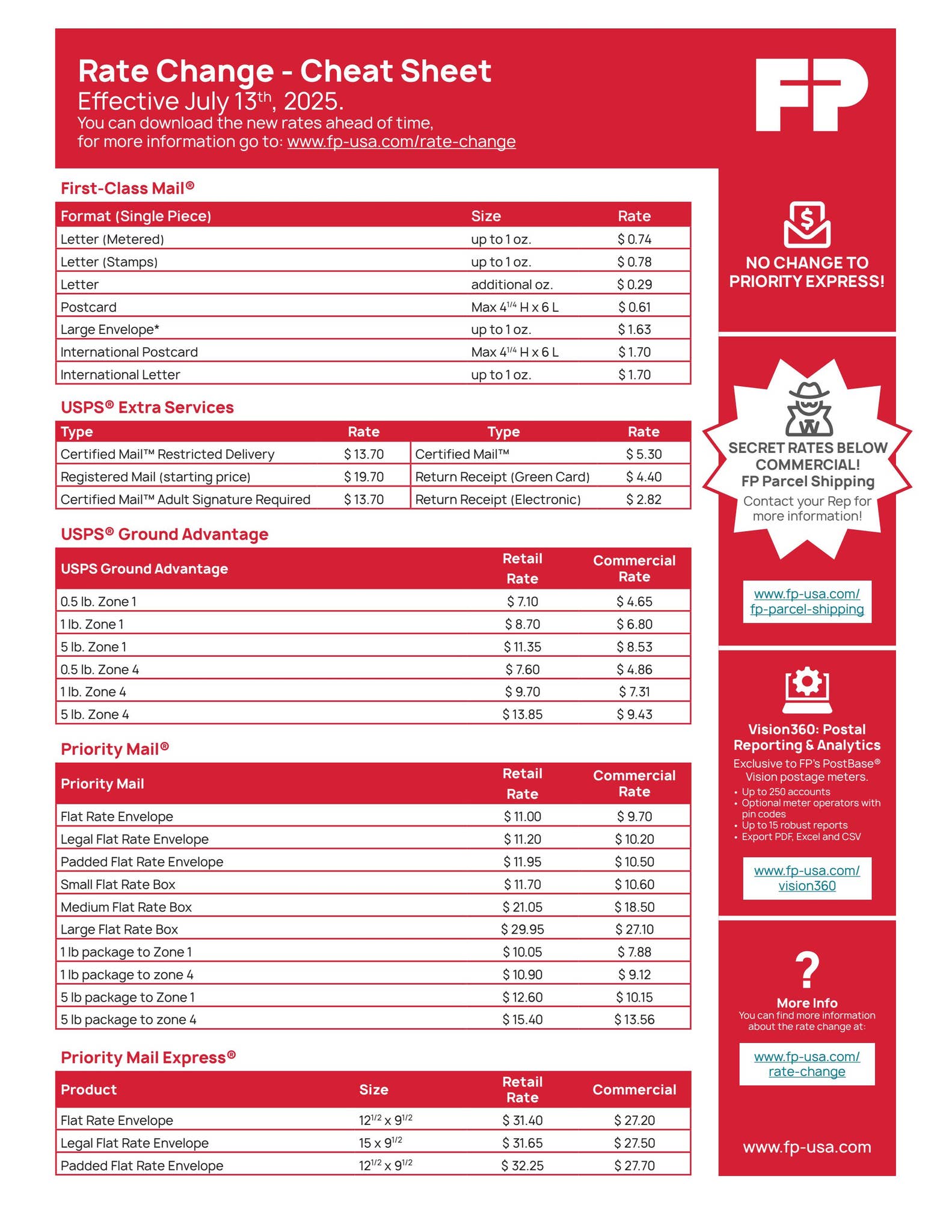 July 13th, 2025, Rate Change Cheat Sheet by FP USA - Issuu