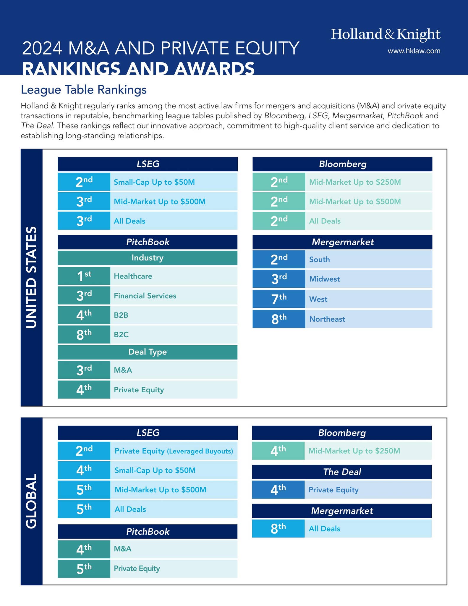 Holland & Knight - M&A and Private Equity Rankings & Awards by Holland ...