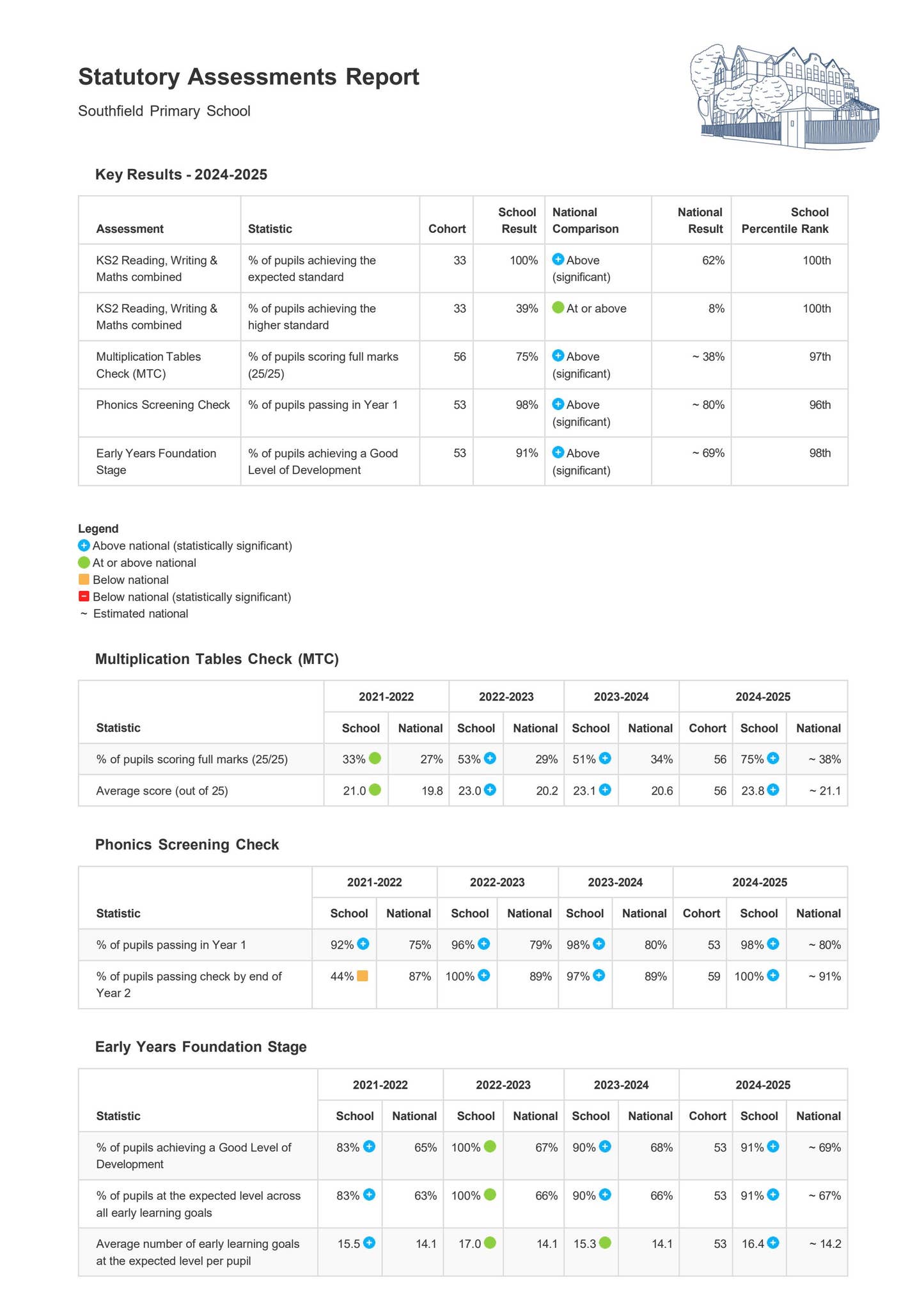 Statutory Assessments 2024 - 2025 by Ms Mc Greal - Issuu