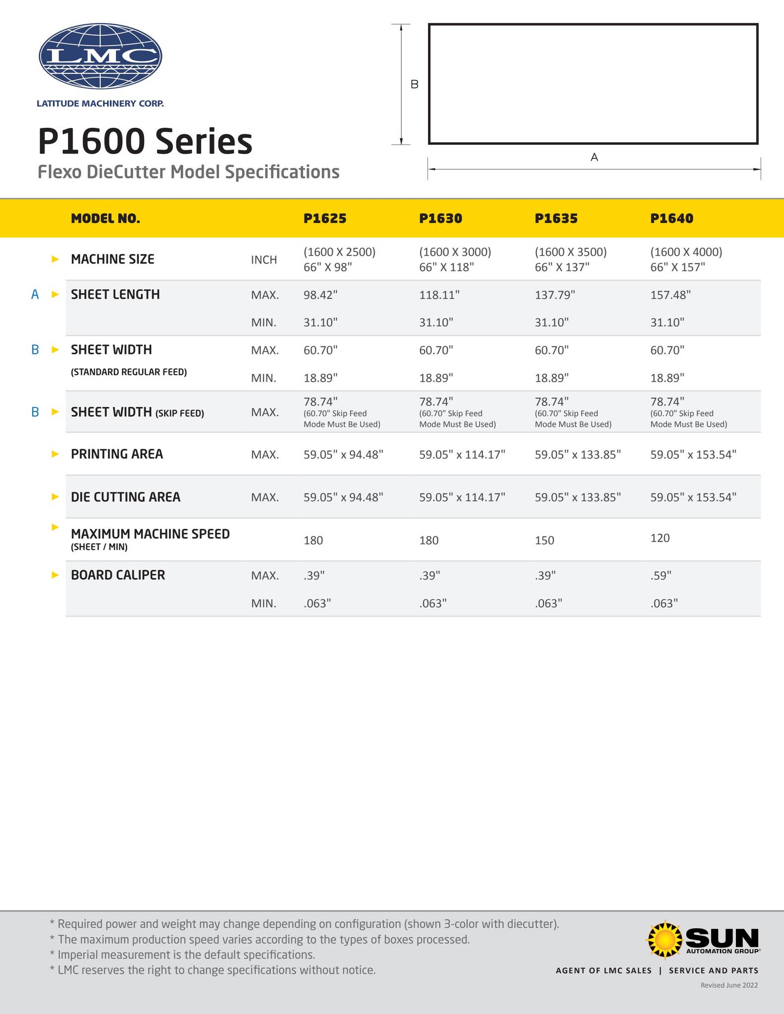 LMC P1600 Rotary Die Cutter Spec Sheet by Sun Automation Group - Issuu