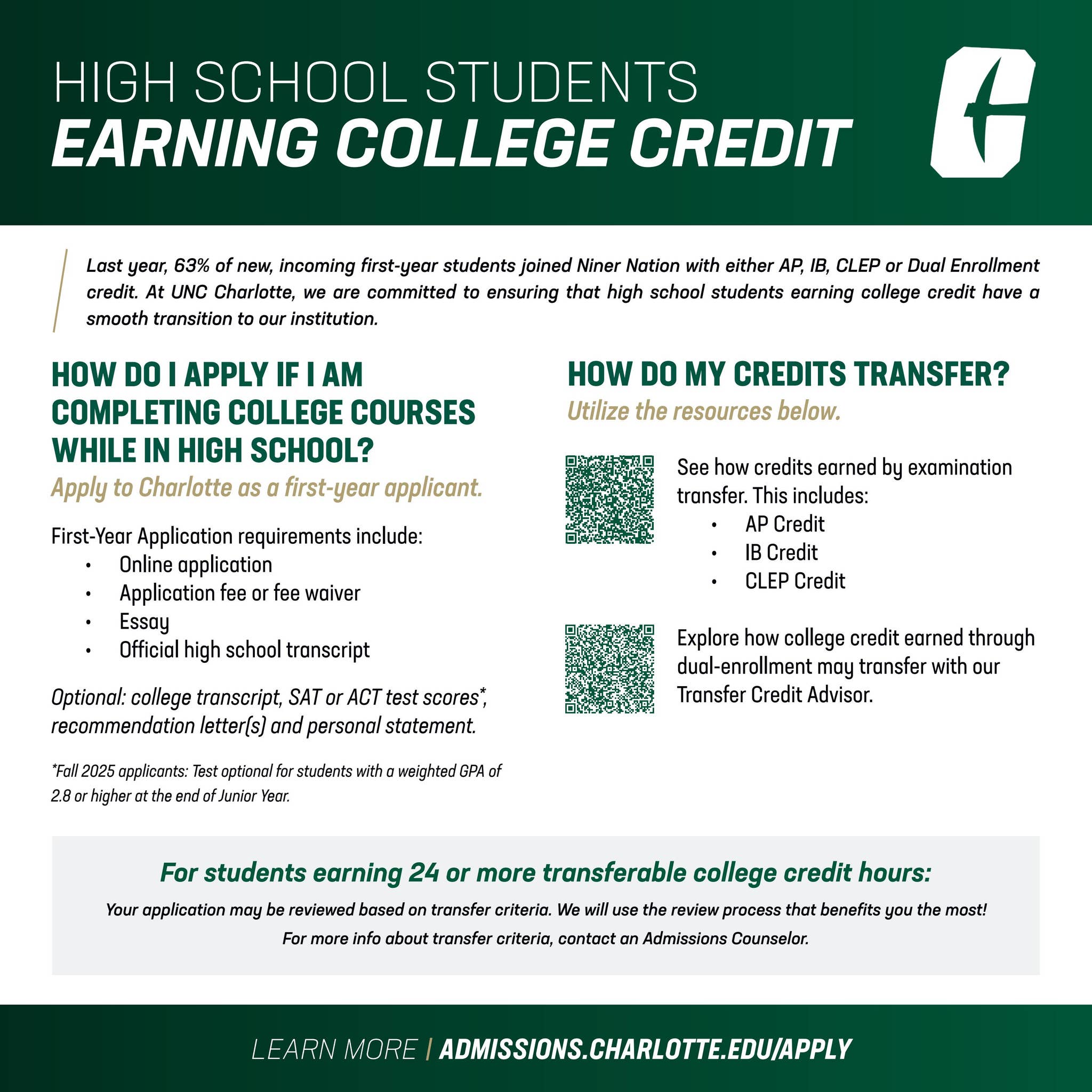 All About Dual Enrollment by UNC Charlotte Undergraduate Admissions - Issuu