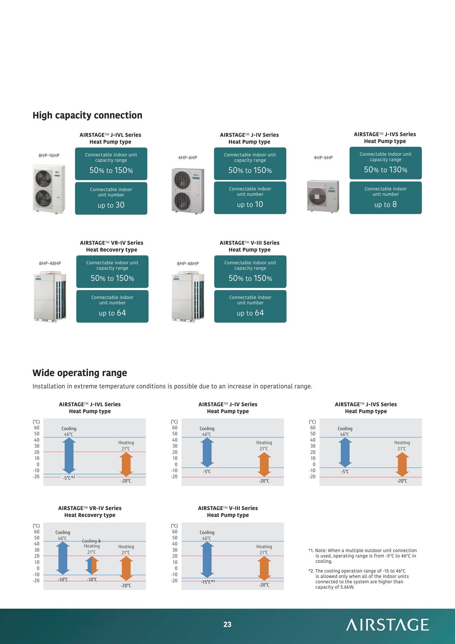 Fujitsu General AU VRF 2025 Brochure by Fujitsu General Australia & New ...