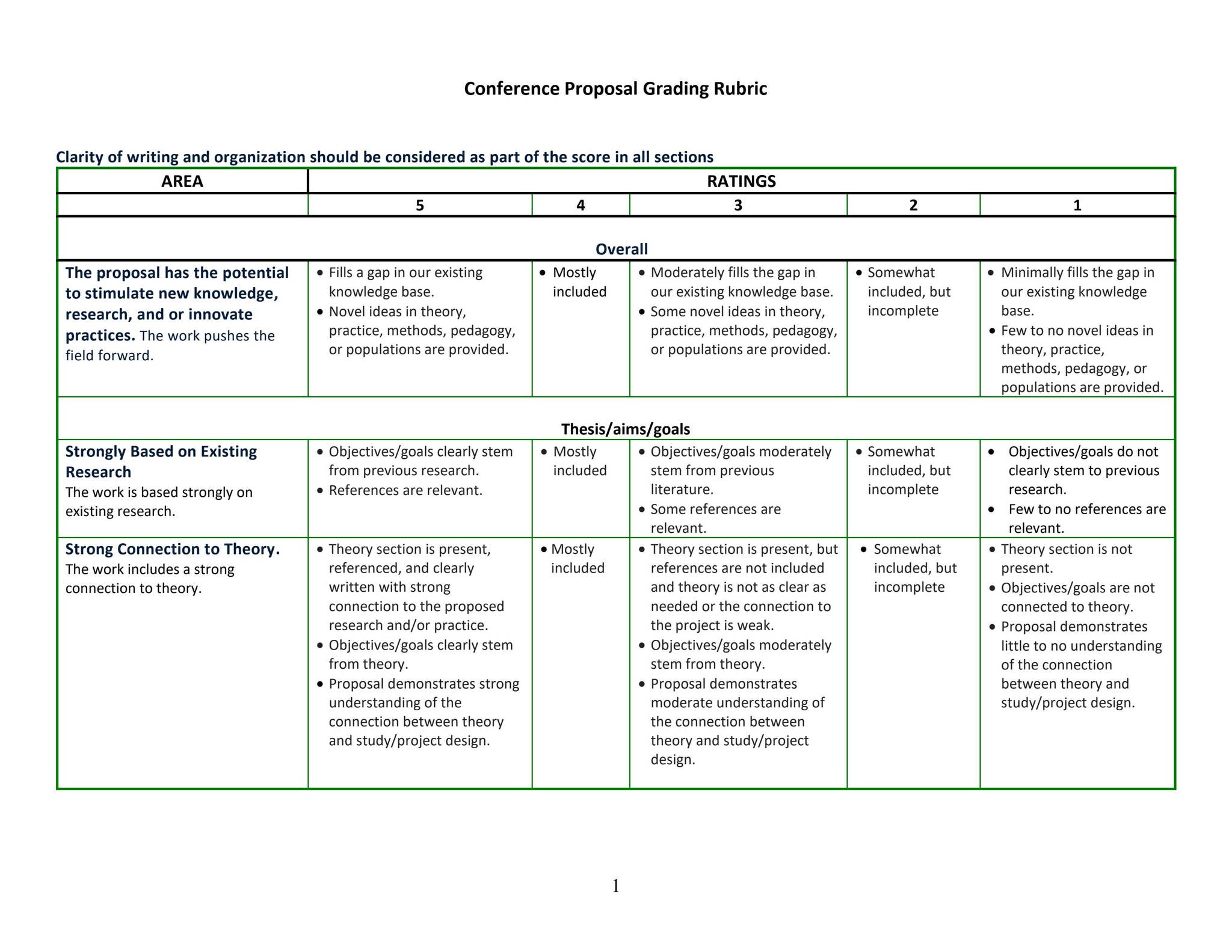 Conference Proposal Grading Rubric by FMHCA - Issuu