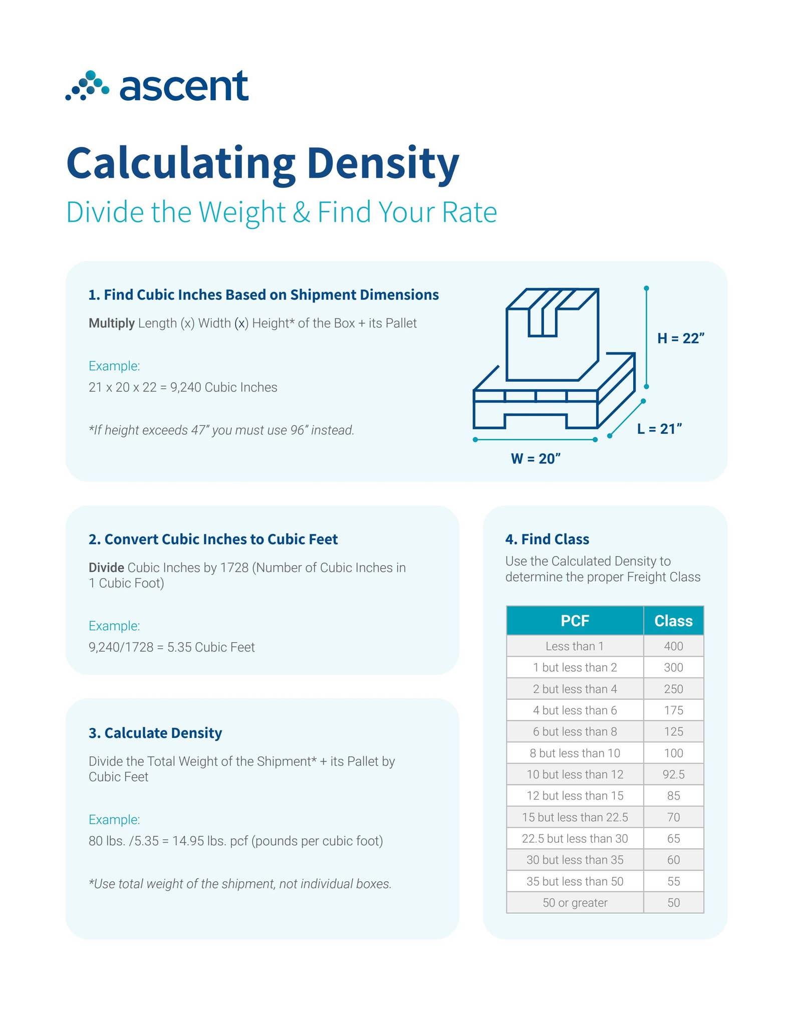 Infographic | Calculating Density by Ascent Global Logistics - Issuu