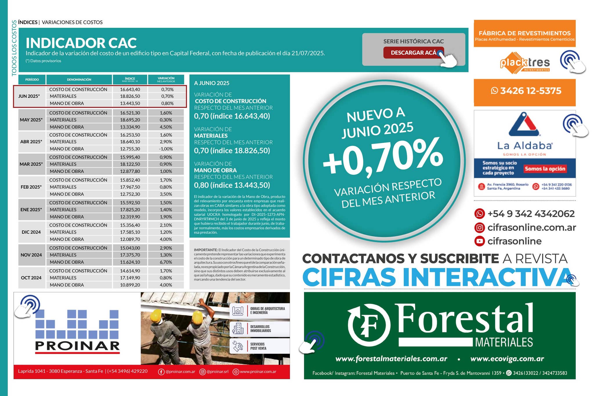 353_Revista CIFRAS Digital Agosto 2025 - Índice CAC Junio 2025 by ...