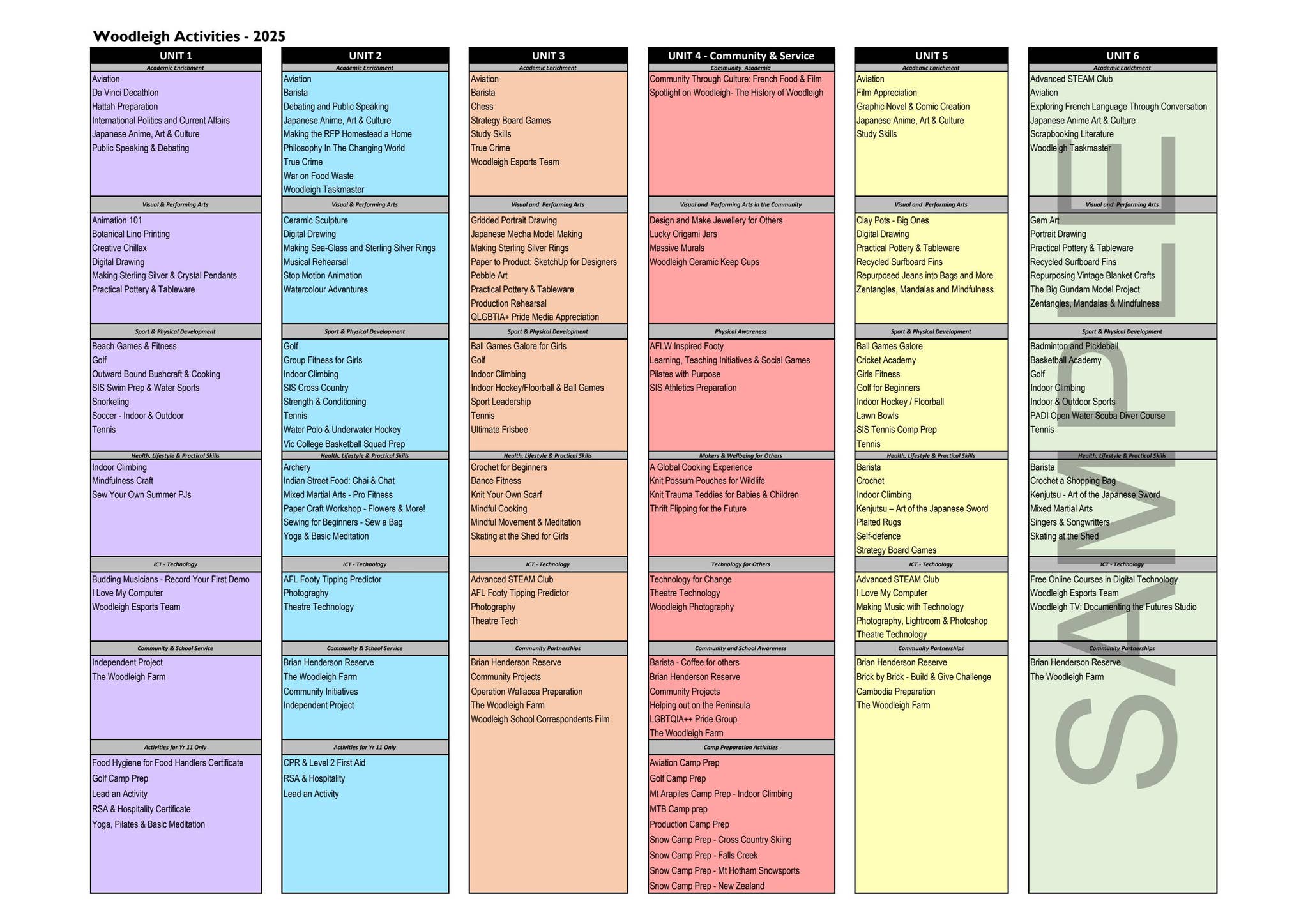 SAMPLE Activities Pamphlet 2025 by Woodleigh School - Issuu