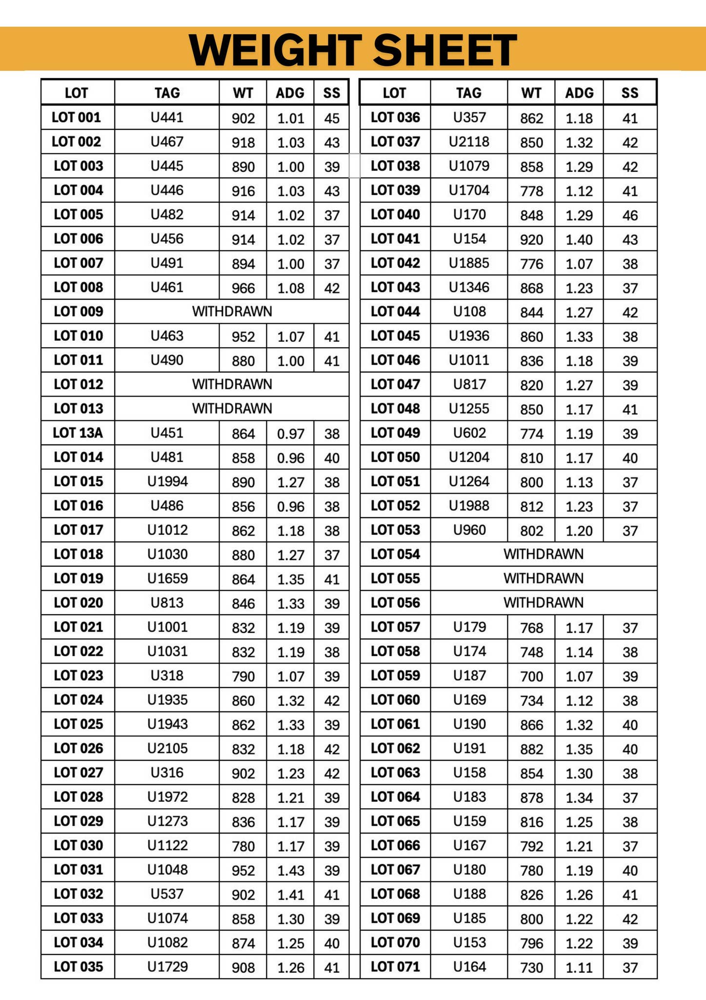 Weight & Supplementary Sheet by clunierangeangusstud - Issuu