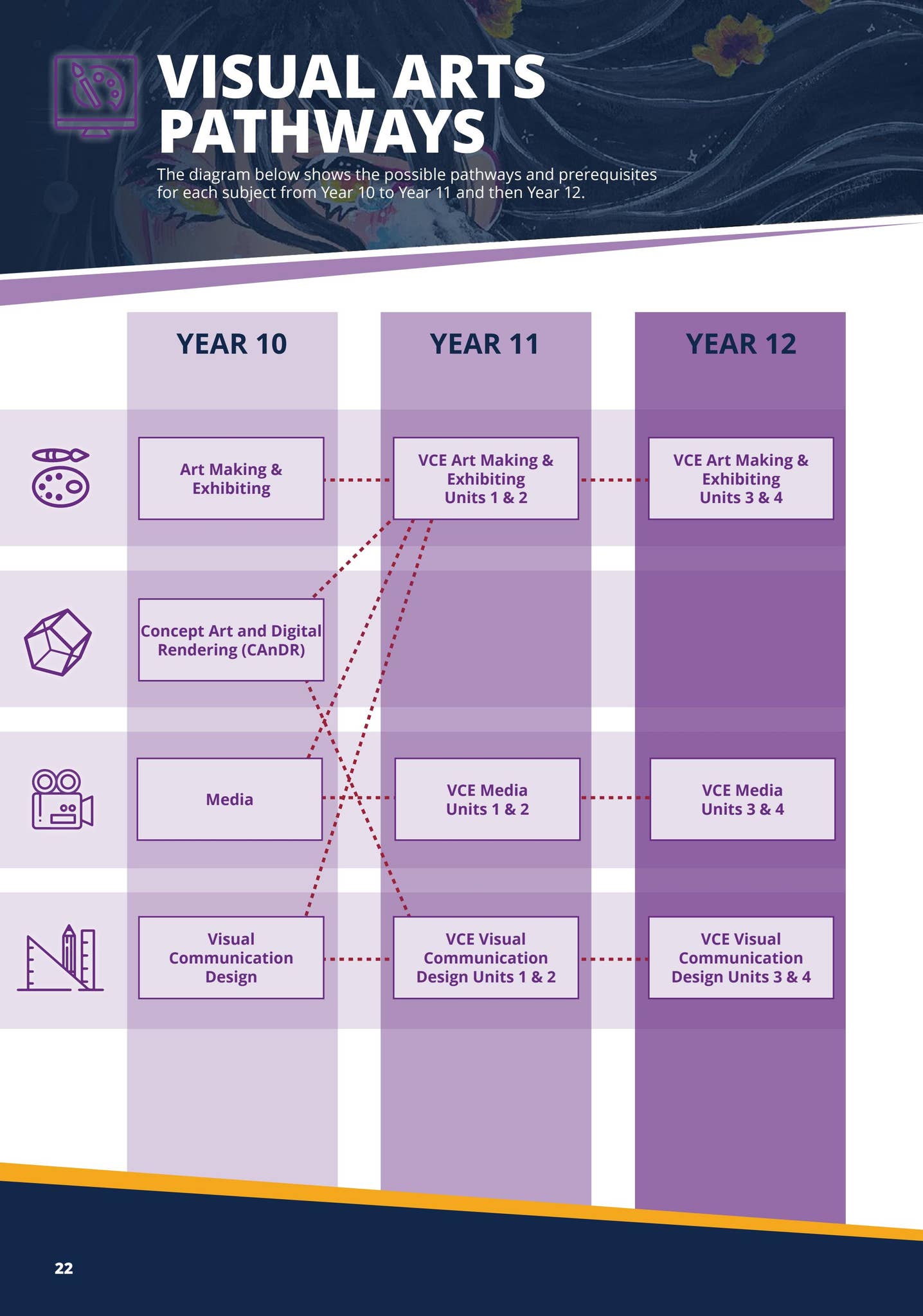 Visual Arts Pathways 2026 by nazarethcollege - Issuu