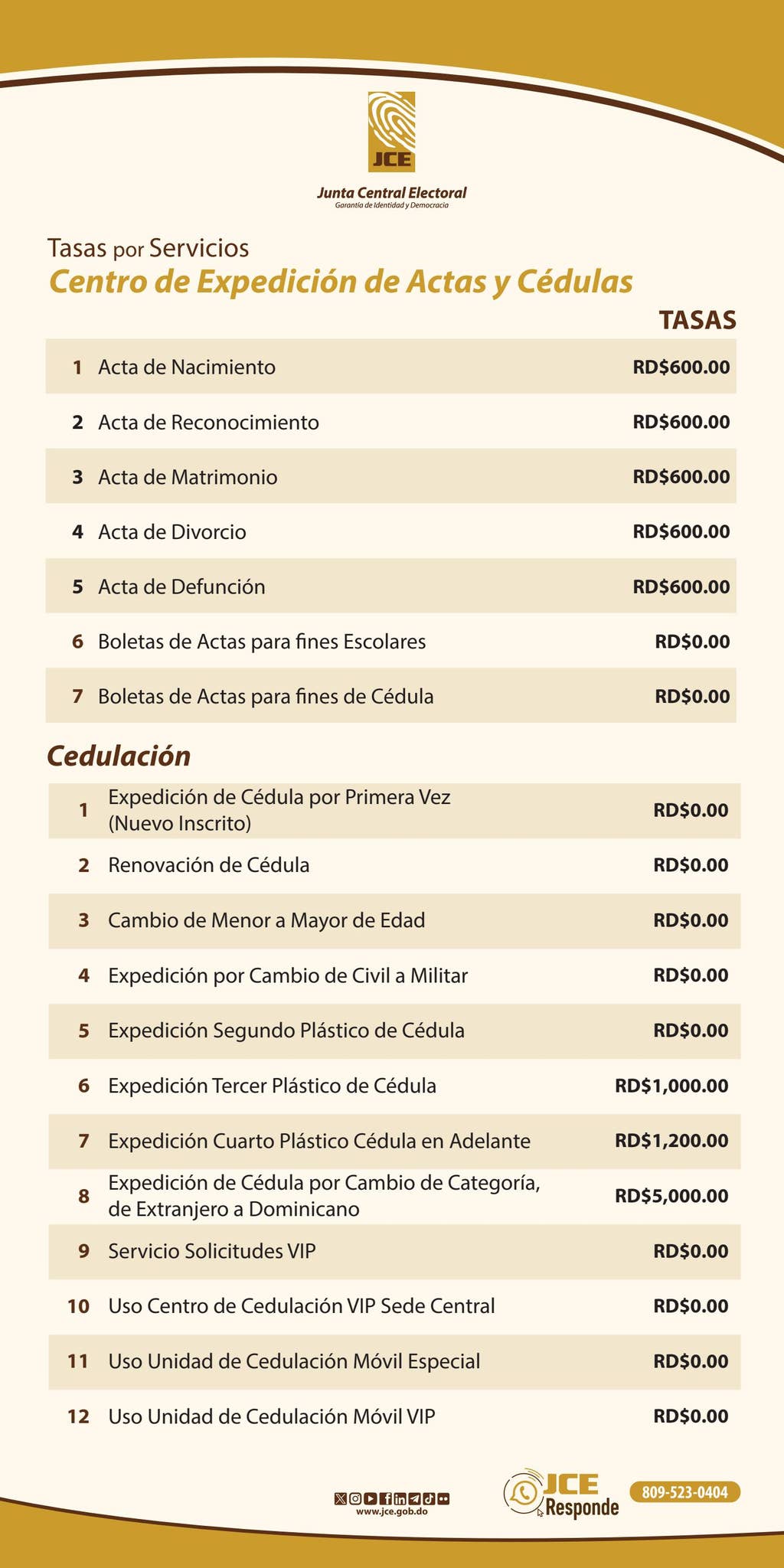Nuevas Tasas Servicios Centro Expedicion 2025 by Junta Central ...