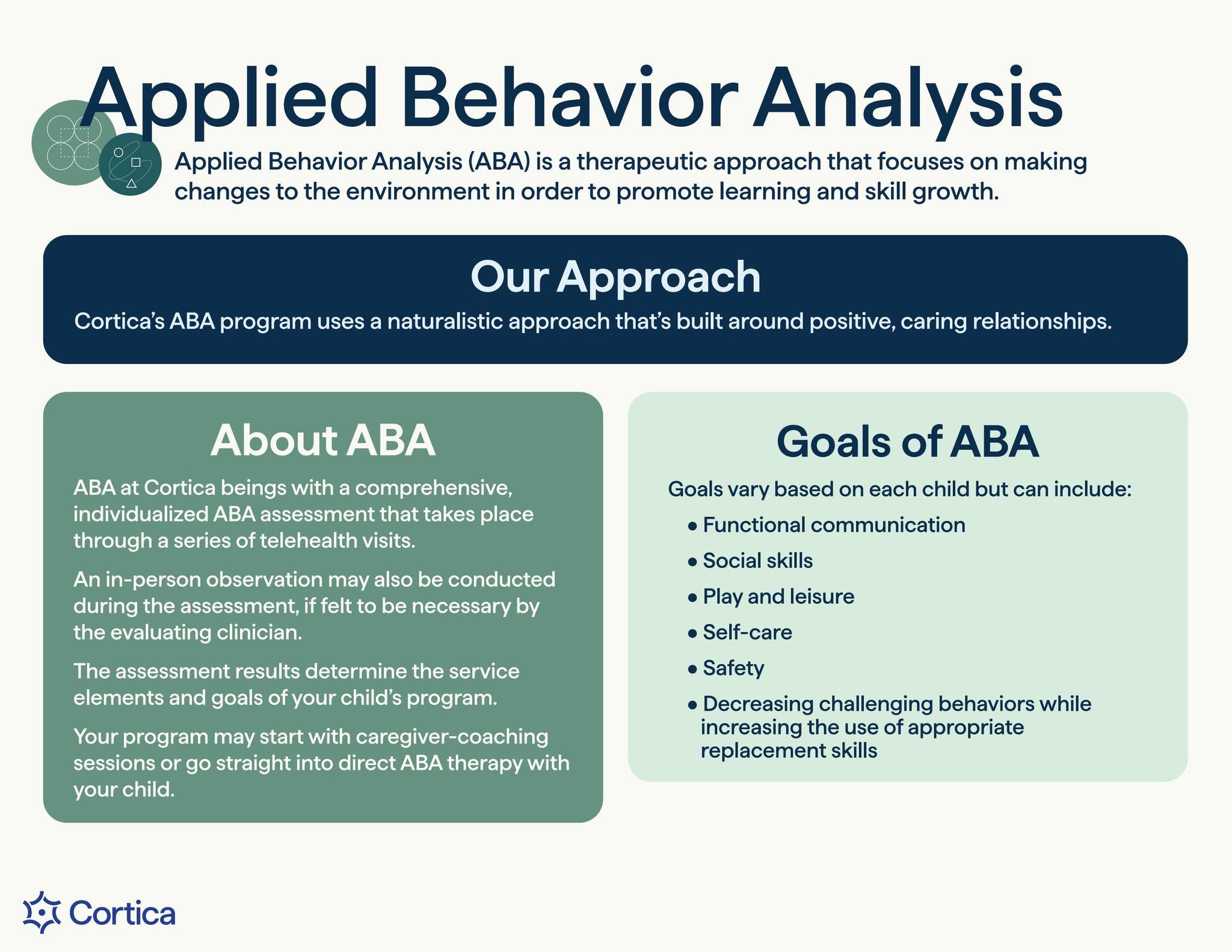 Cortica ABA Roadmap by cortica - Issuu