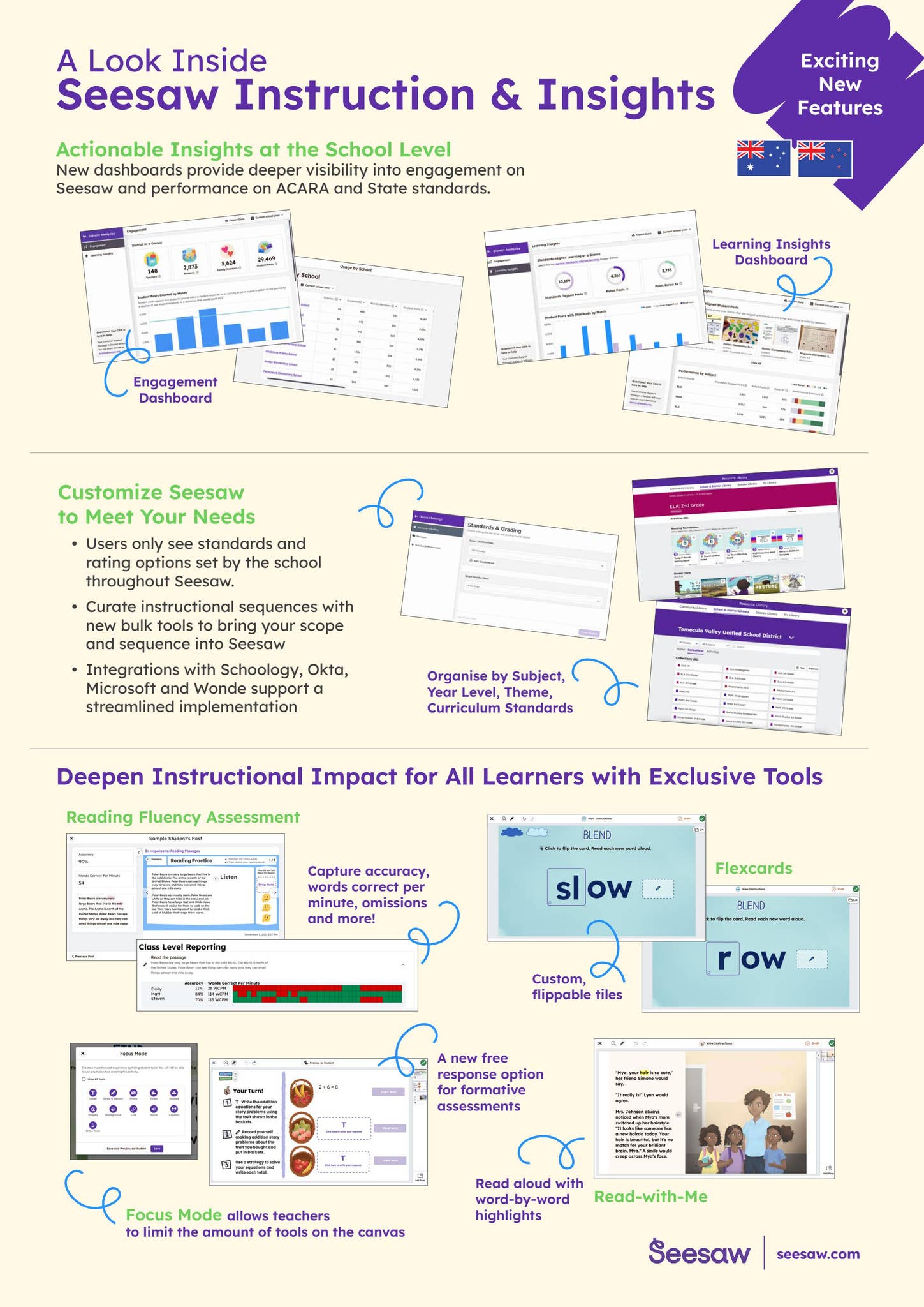 A Look Inside Seesaw Instruction & Insights (AUS/NZ) by seesawlearning ...