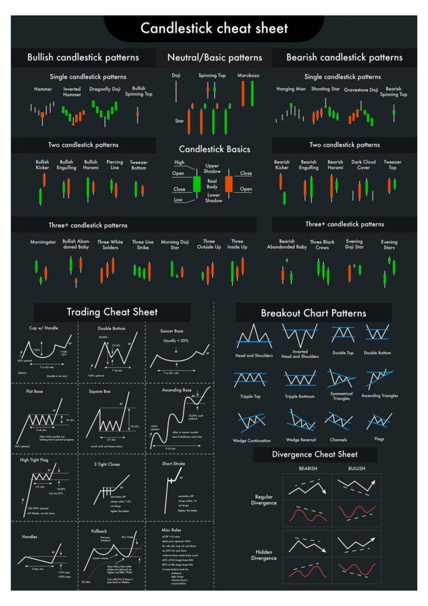 Chart Patterns Cheat Sheet using Deriv.com Synthetic Indices by Vince ...
