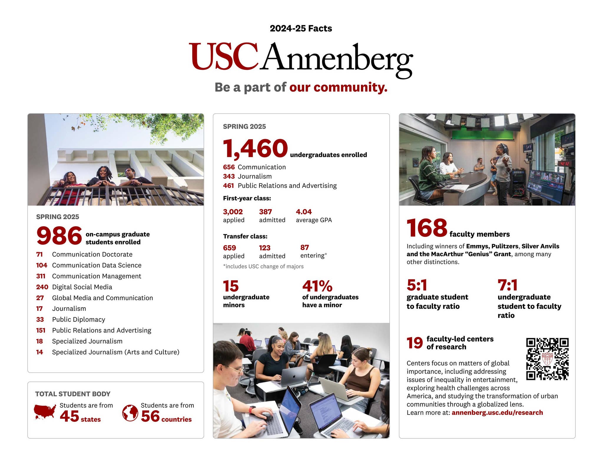 USC Annenberg 2024-25 Fact Sheet by USC Annenberg School for ...