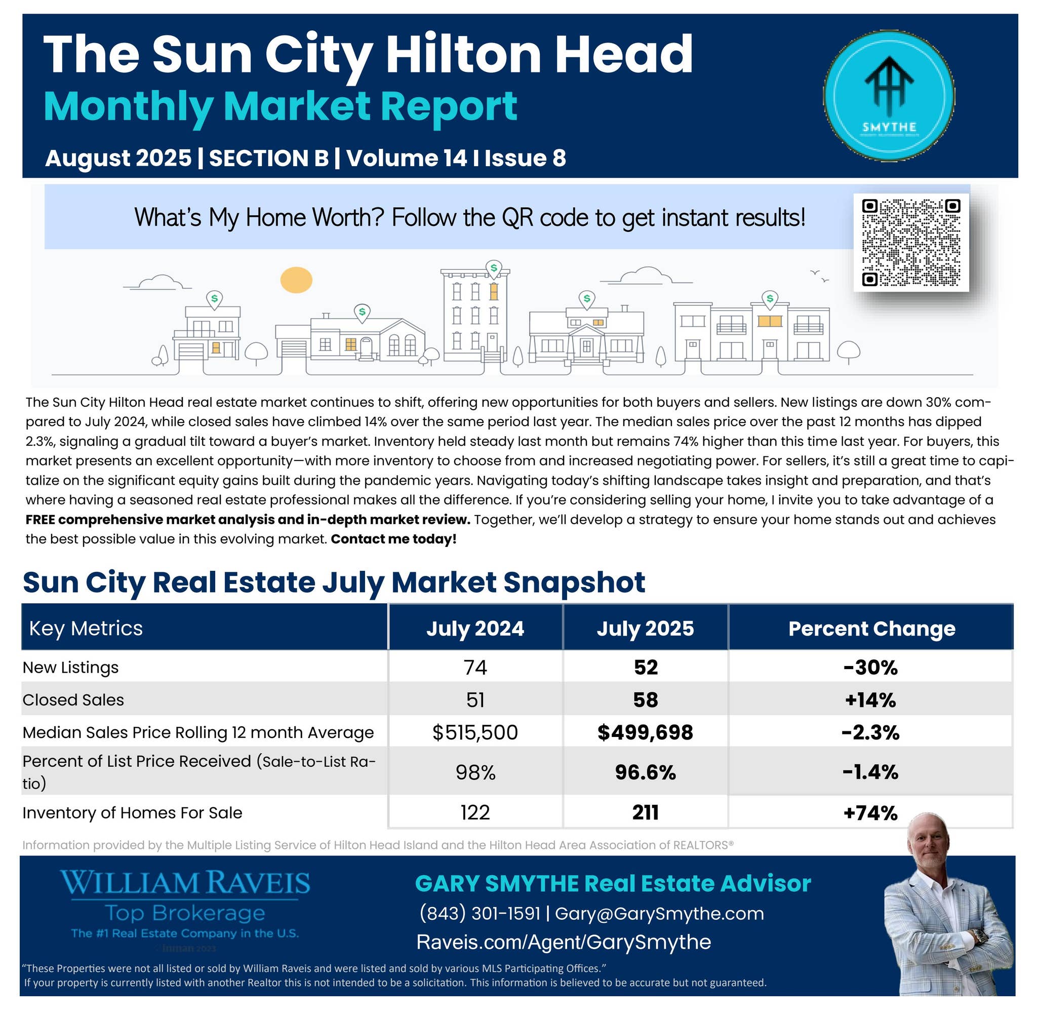 Monthly Market Report • August 2025 by The Bluffton Sun - Issuu