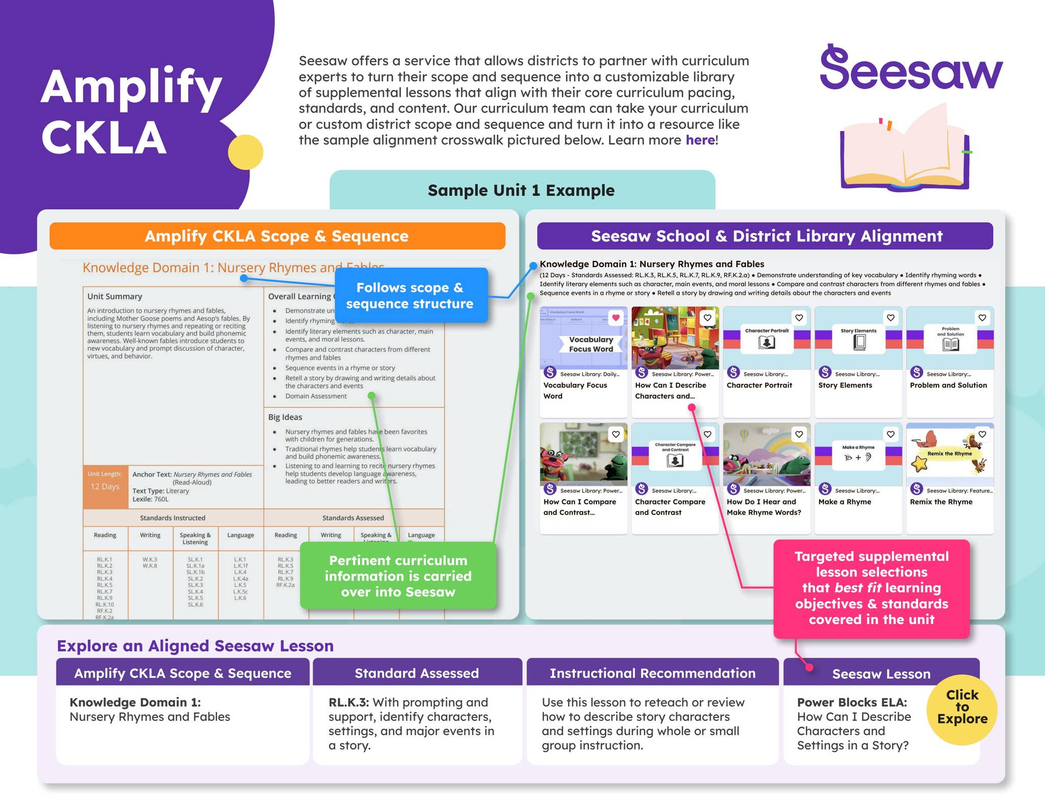 Crosswalk: Amplify CKLA by seesawlearning - Issuu