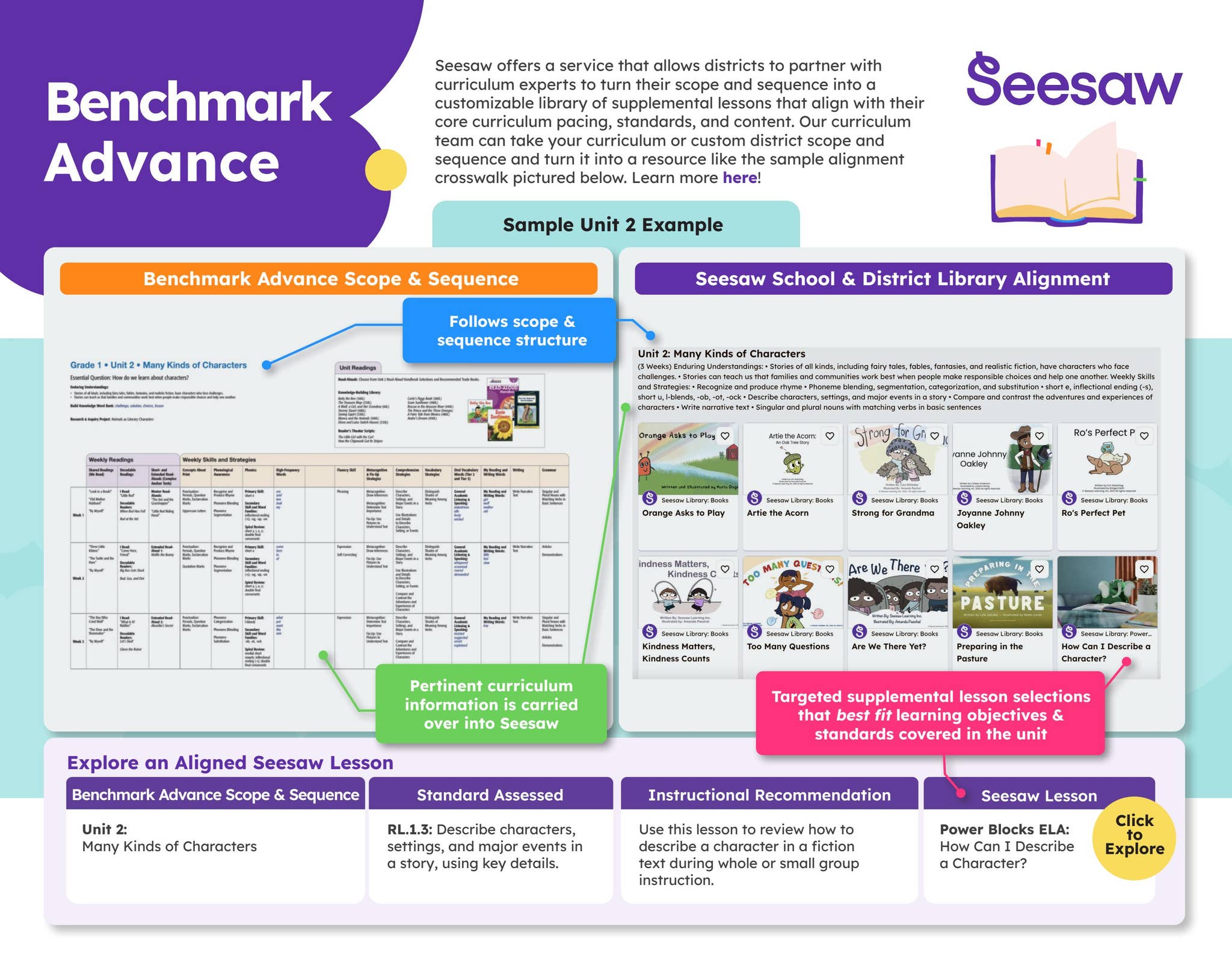 Crosswalk: Benchmark Advance by seesawlearning - Issuu