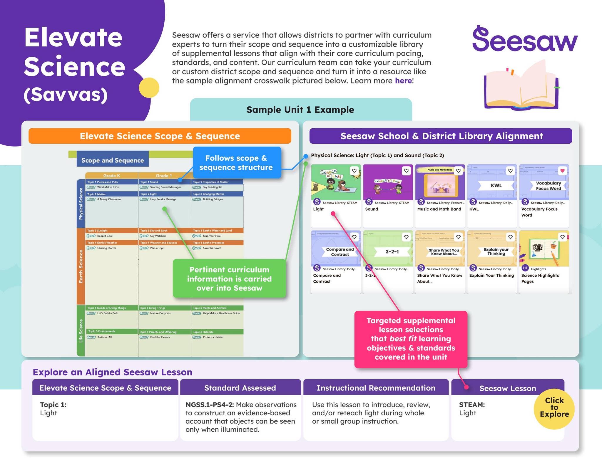 Crosswalk: Elevate Science (Savvas) by seesawlearning - Issuu