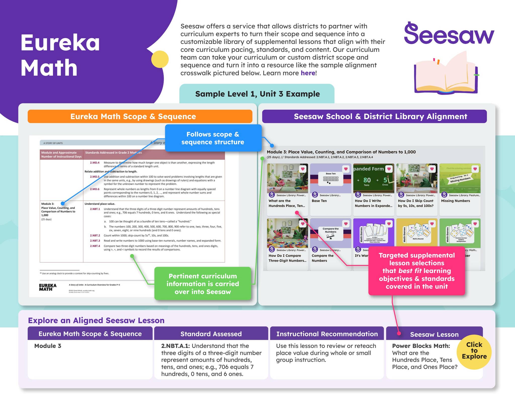 Crosswalk: Eureka Math by seesawlearning - Issuu