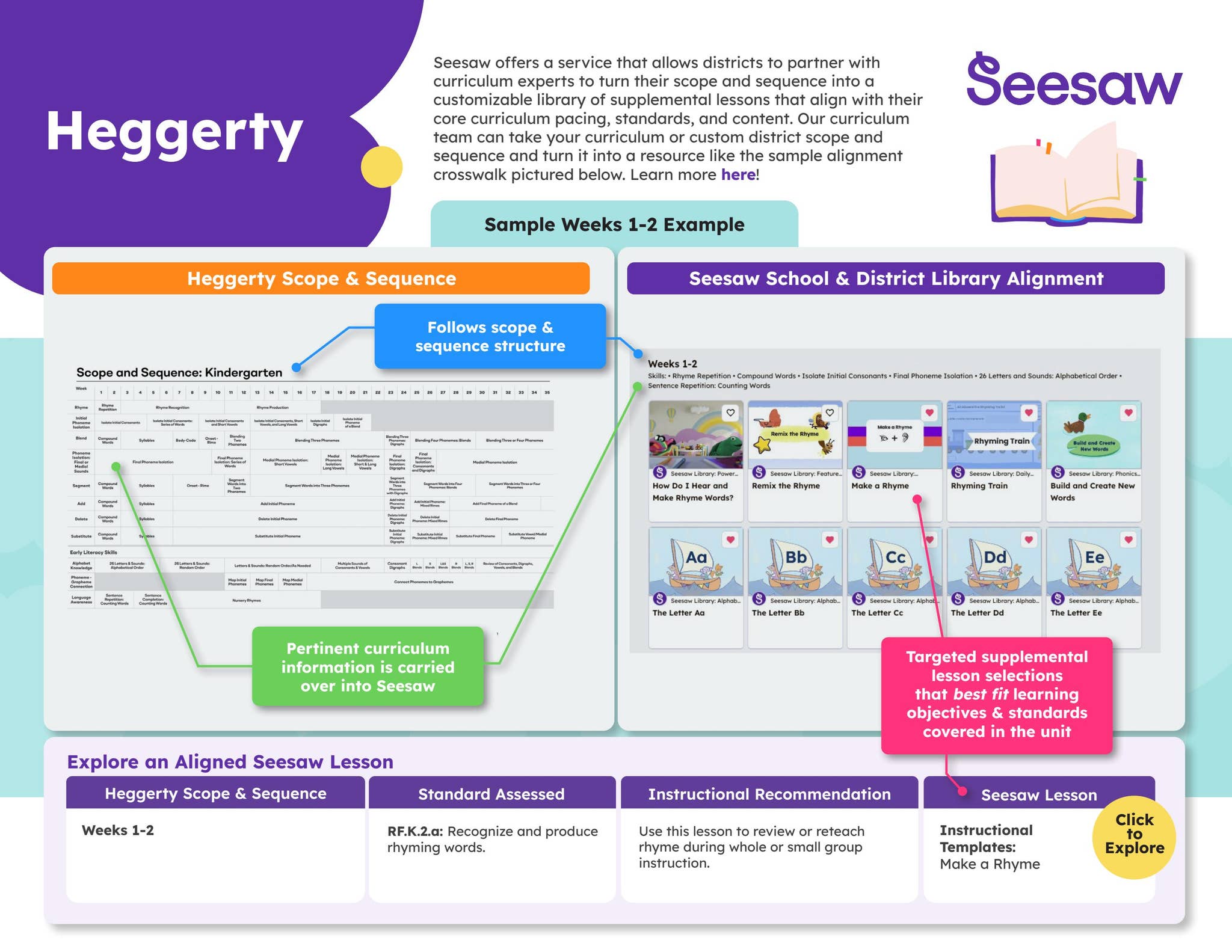 Crosswalk: Heggerty by seesawlearning - Issuu