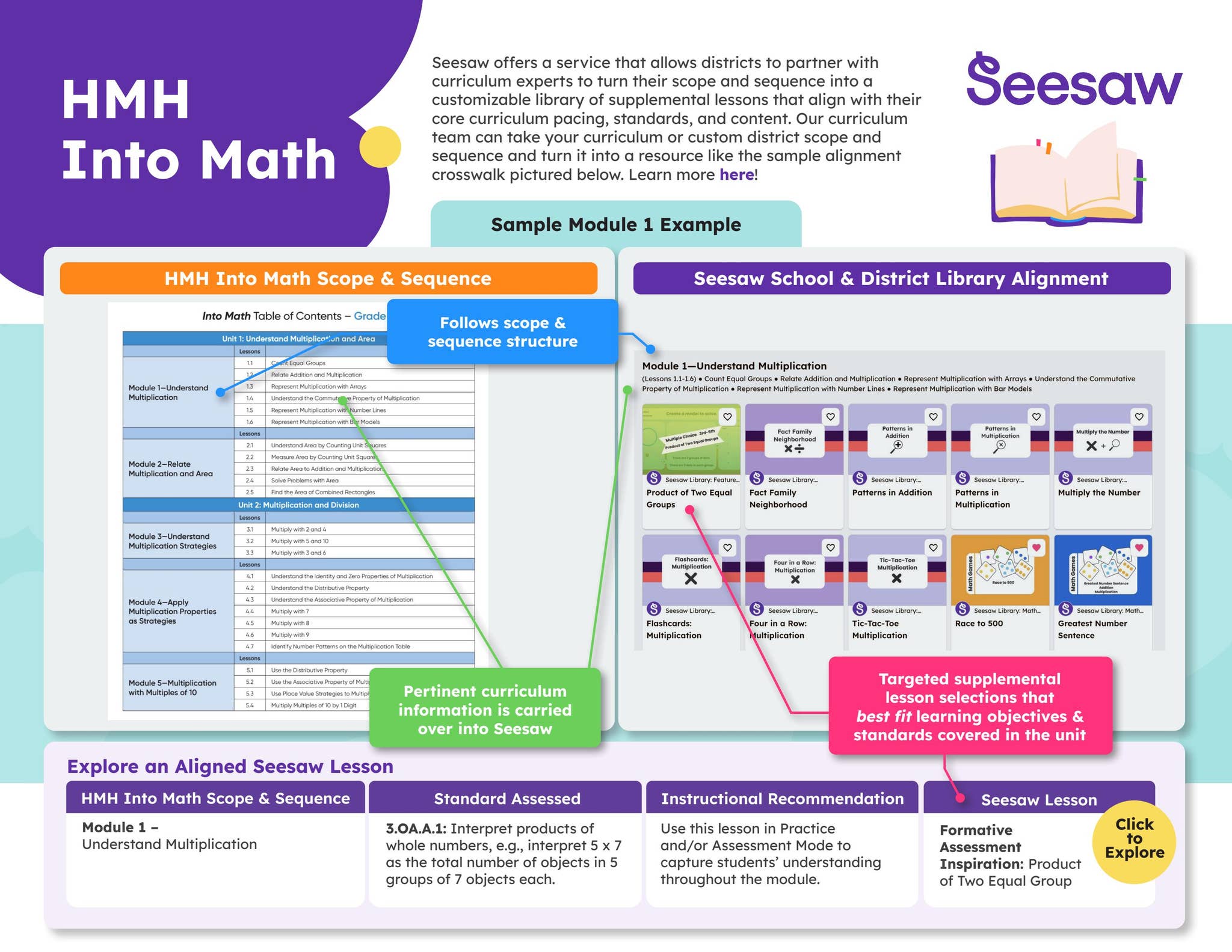 Crosswalk: HMH Into Math by seesawlearning - Issuu