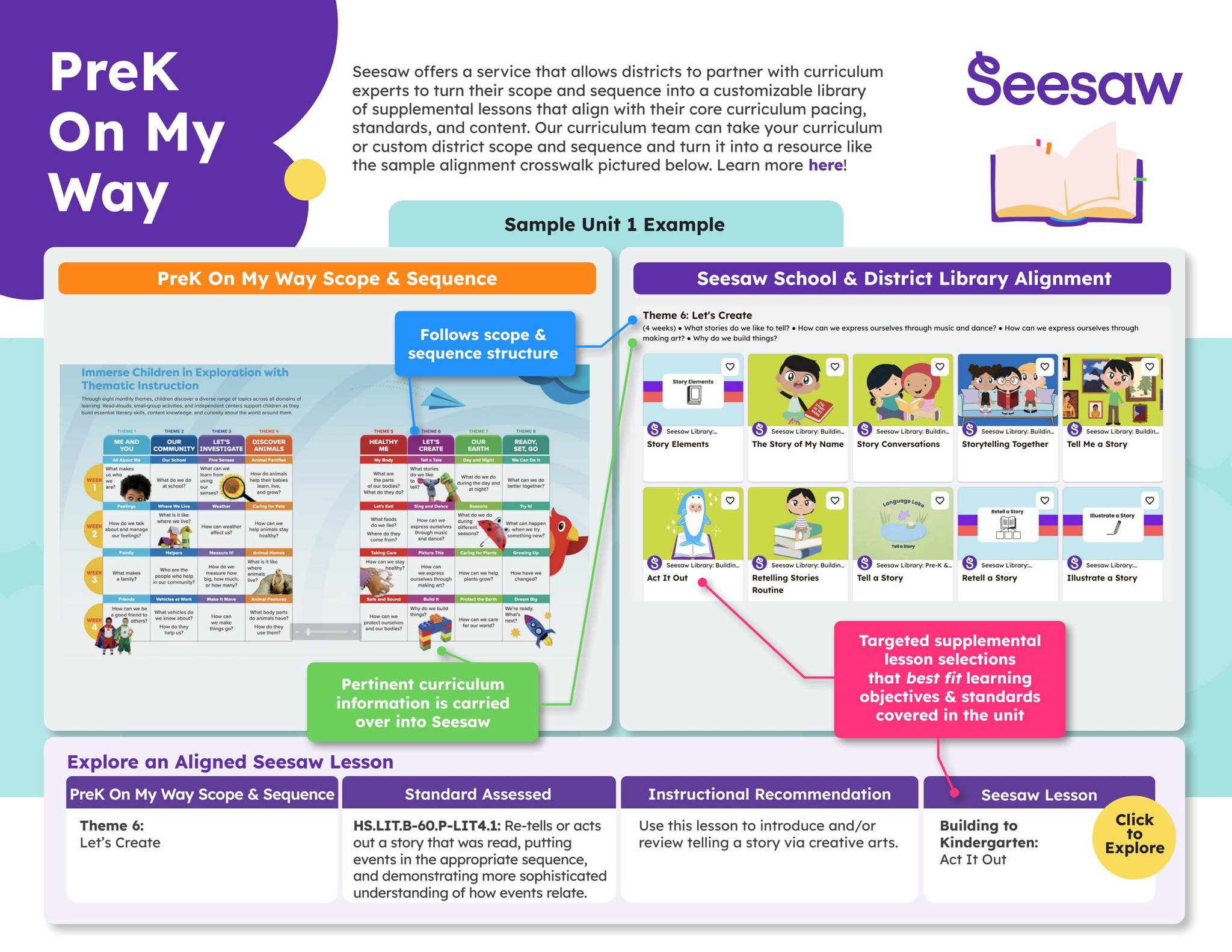 Crosswalk: PreK On My Way by seesawlearning - Issuu