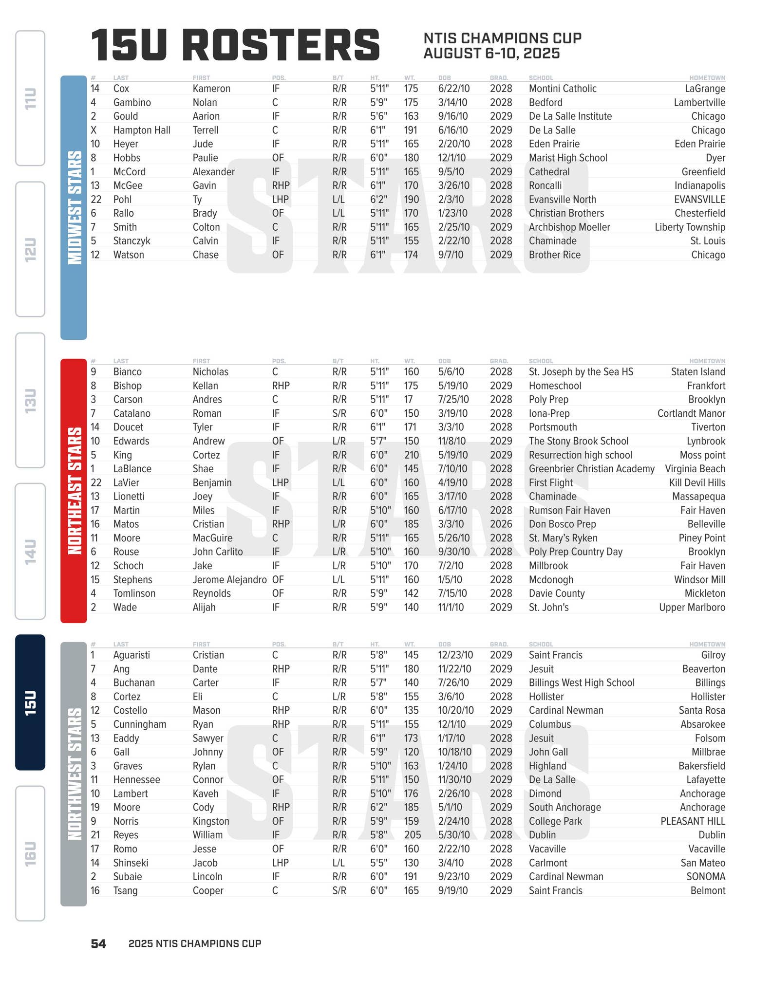 2025 NTIS Champions Cup | Official Event Program by USA Baseball - Issuu