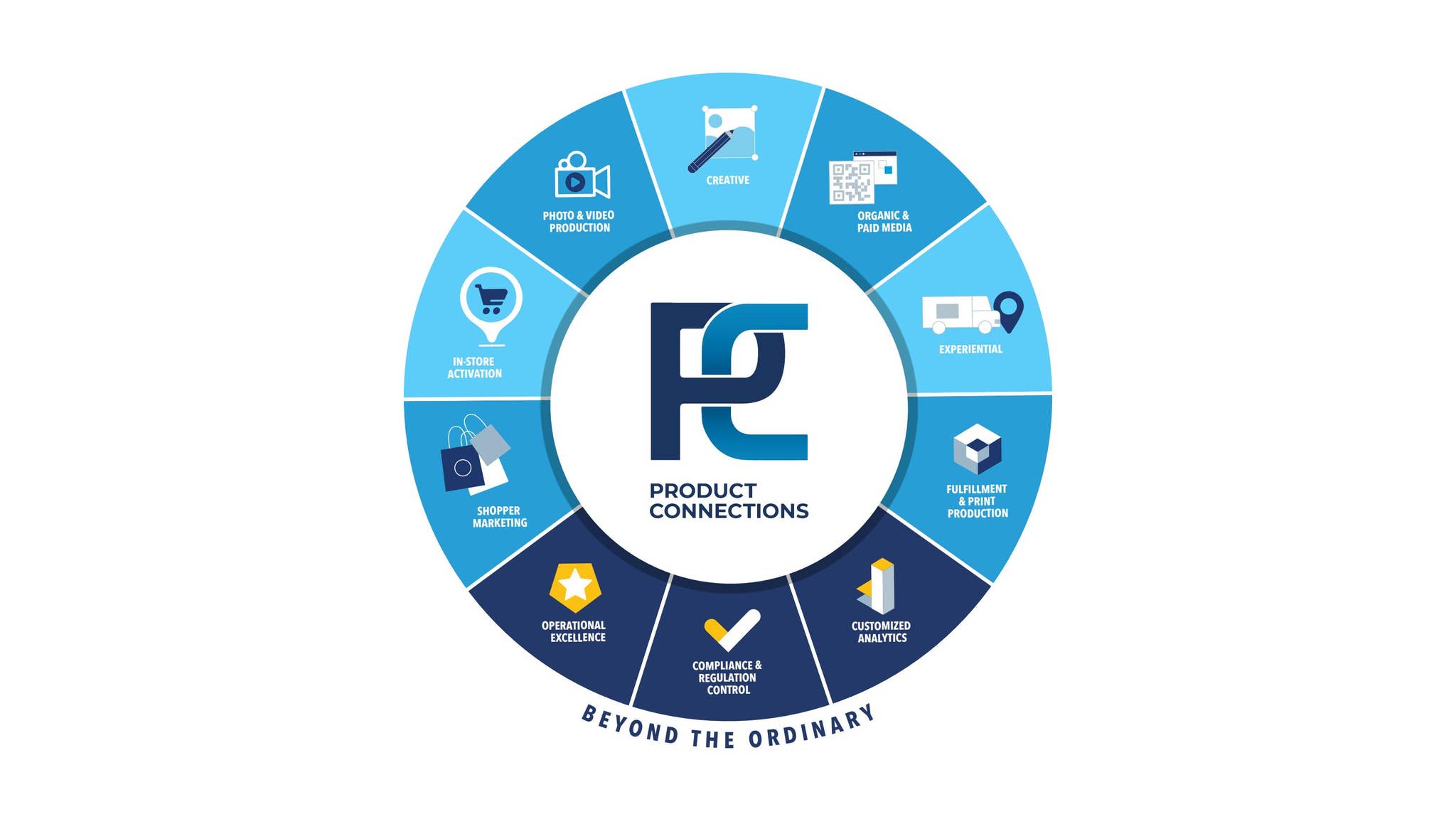 PC_Wheel_0825 by productconnections - Issuu